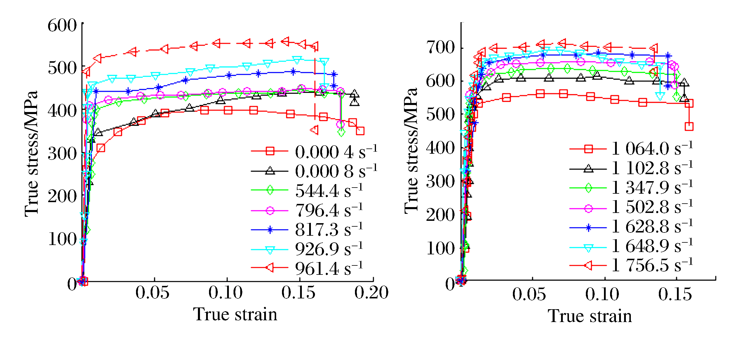 Q235B钢动态本构及在LS-DYNA中的应用