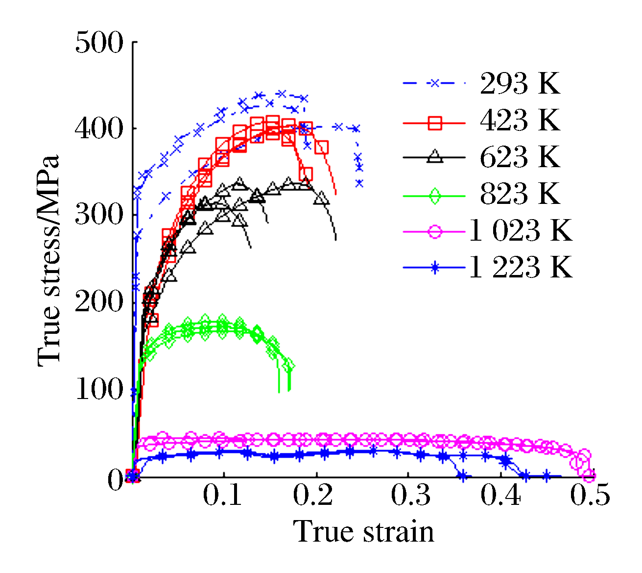 Q235B钢动态本构及在LS-DYNA中的应用