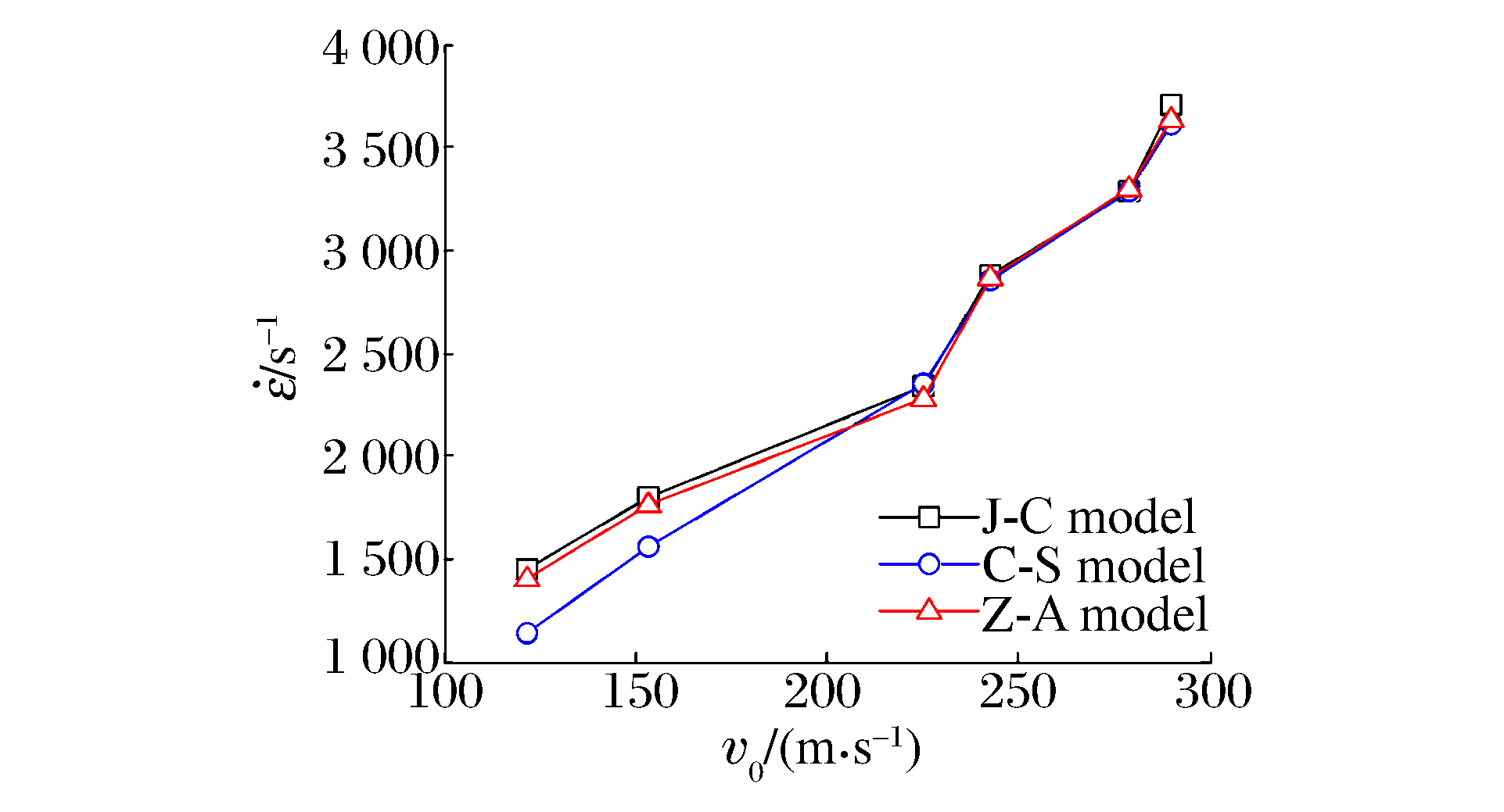 Q235B钢动态本构及在LS-DYNA中的应用