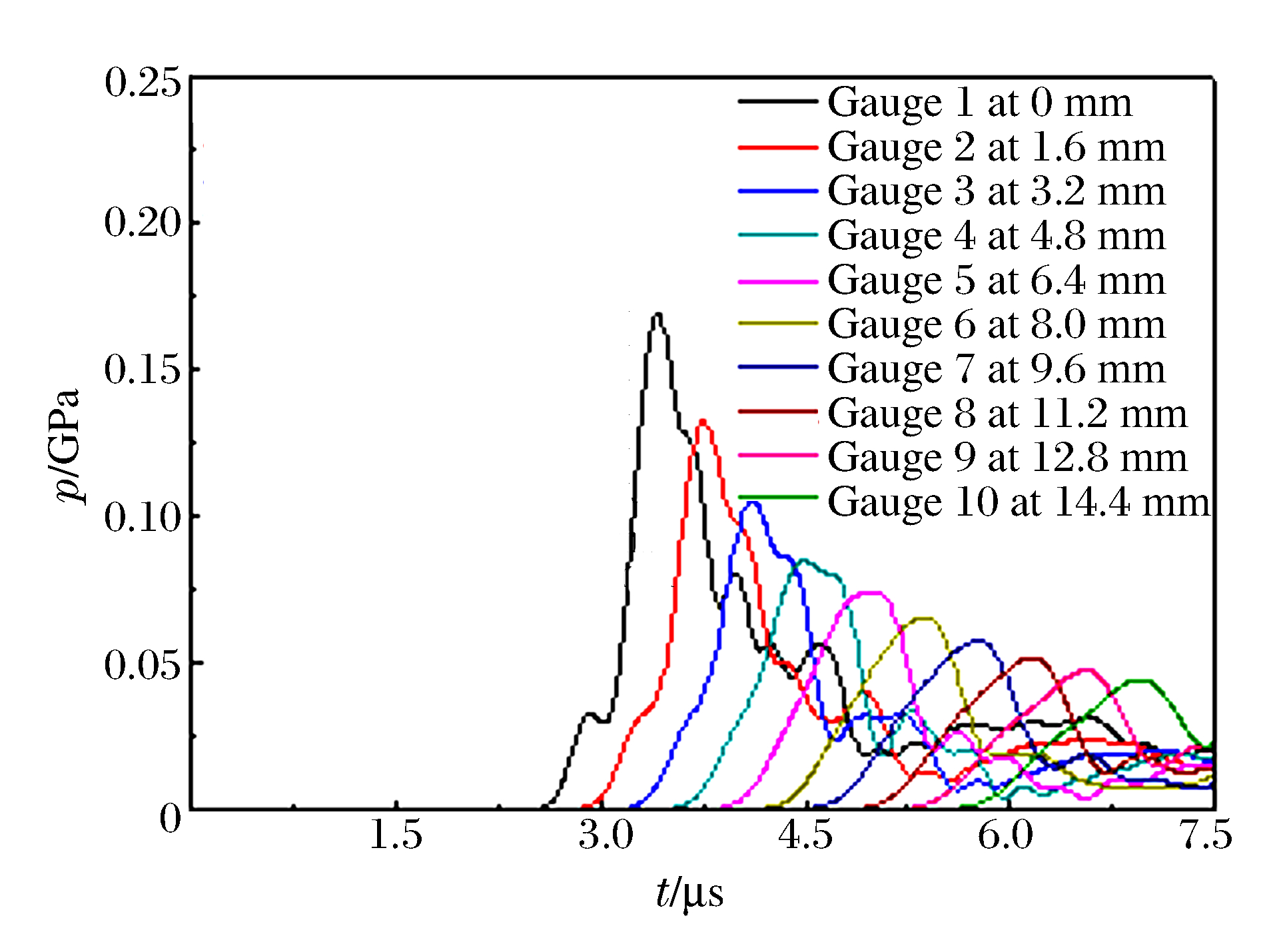 聚奥-9C装药的传爆管殉爆