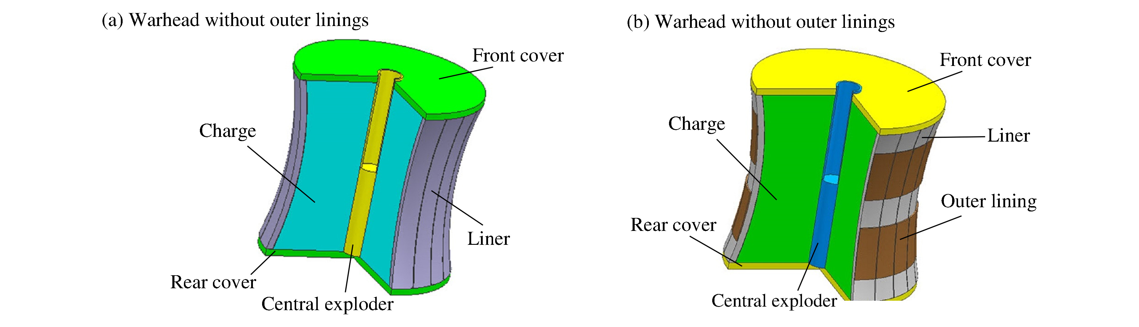 一种杆式多爆炸成型侵彻体战斗部