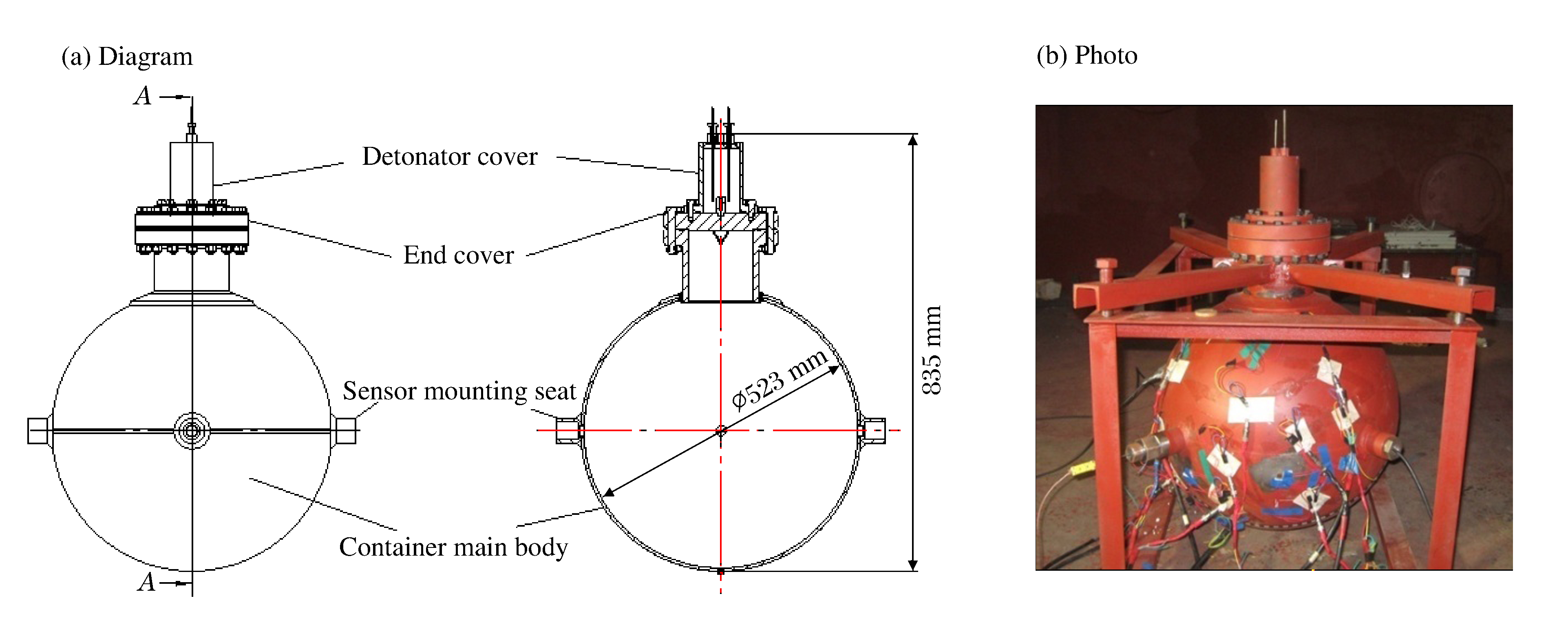球形爆炸容器内炸药爆炸形成的准静态气体压力