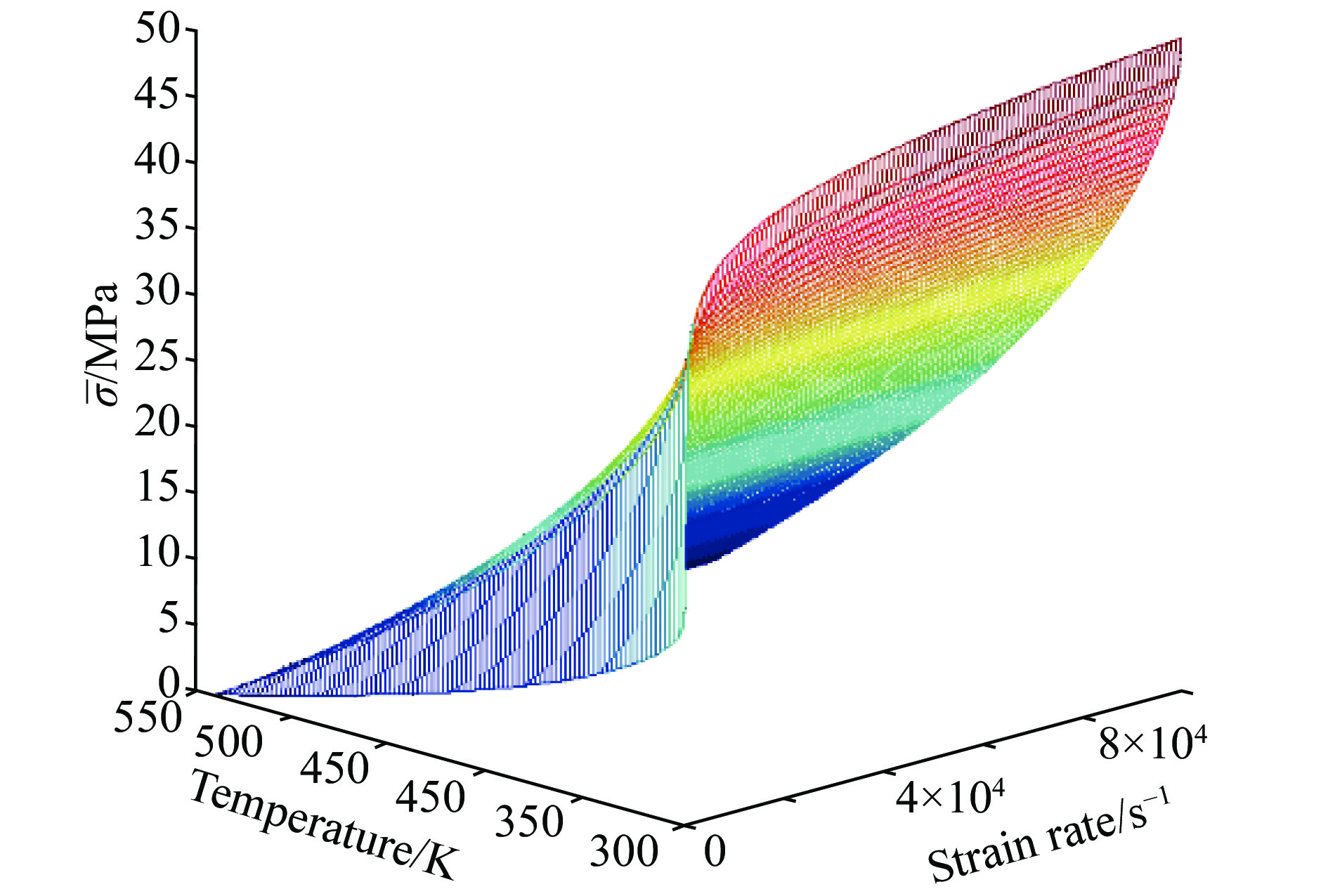 高温下带金属壳PBX炸药低速撞击敏感性数值模拟