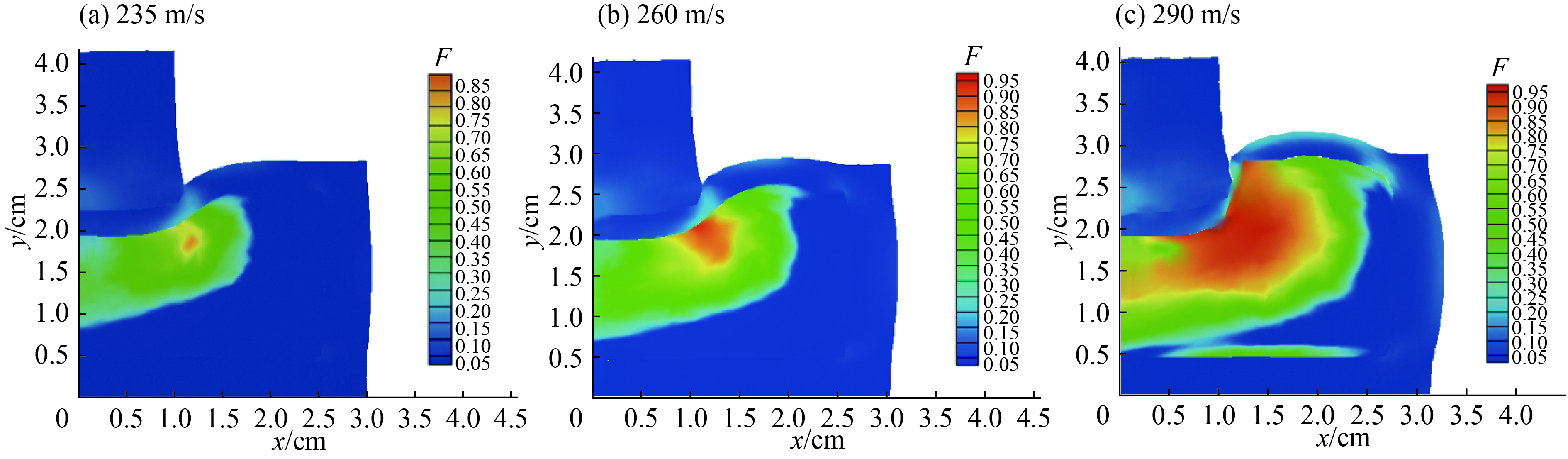 高温下带金属壳PBX炸药低速撞击敏感性数值模拟