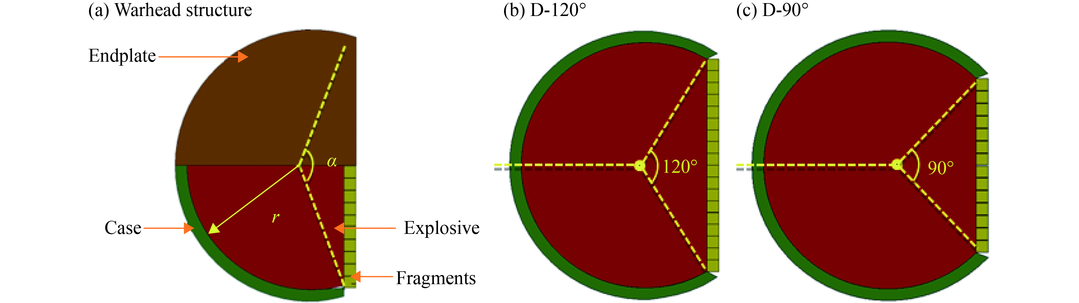 D型战斗部破片飞散性及威力场快速计算