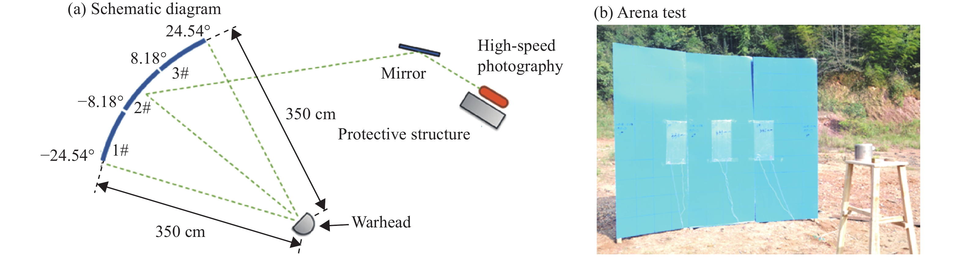 D型战斗部破片飞散性及威力场快速计算