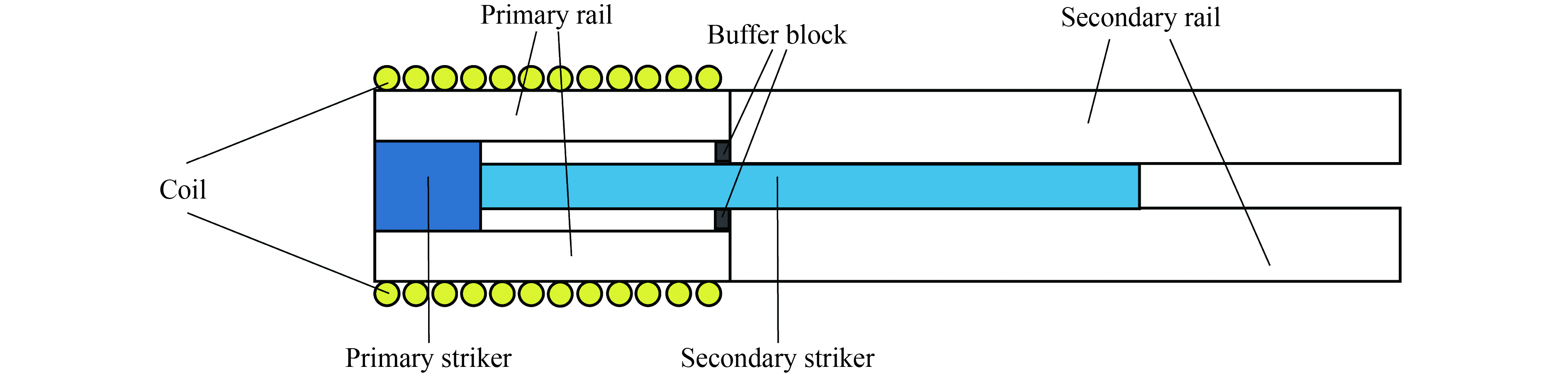 用于软材料的双子弹电磁驱动SHPB系统