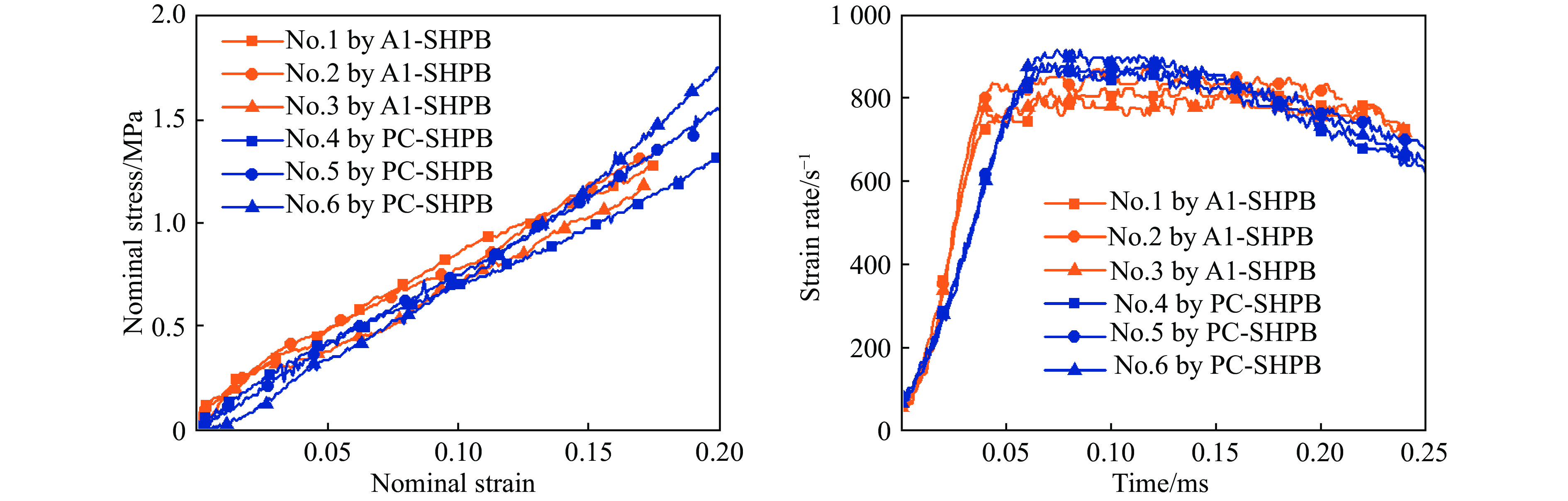 用于软材料的双子弹电磁驱动SHPB系统