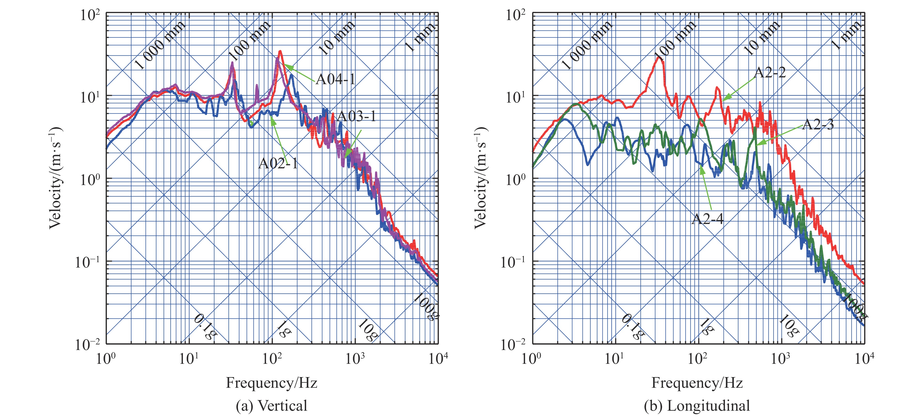 底部近距离爆炸下舱段模型毁伤试验研究