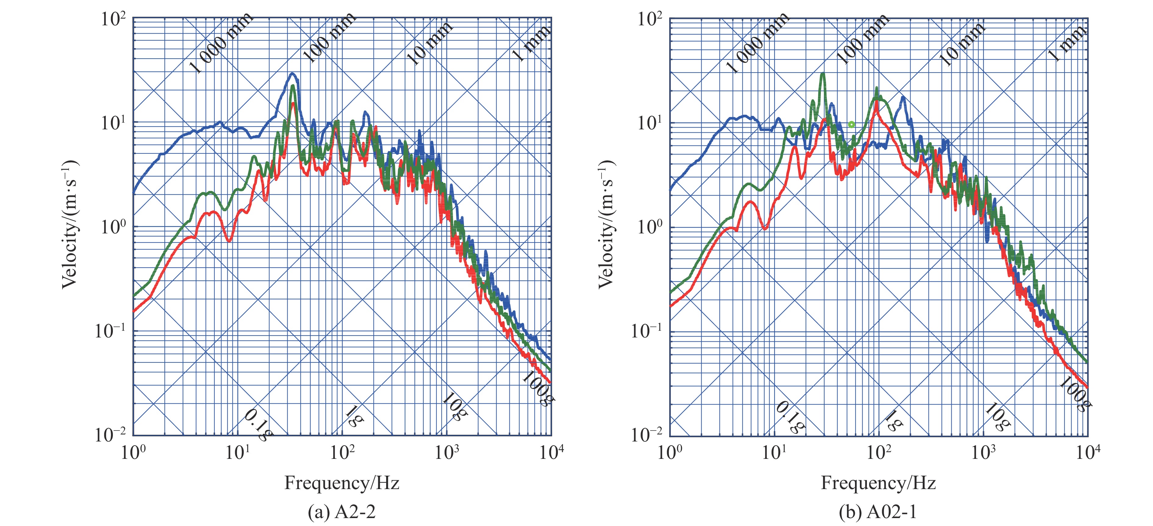 底部近距离爆炸下舱段模型毁伤试验研究