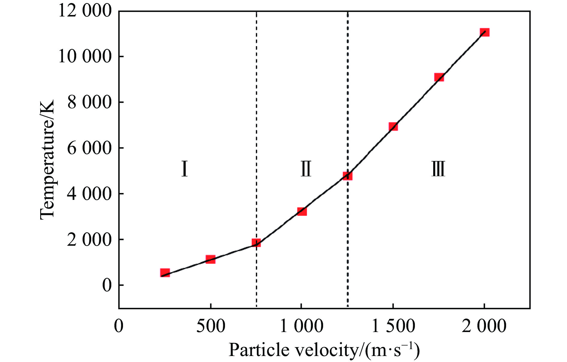 纳米W粉冲击烧结的分子动力学模拟