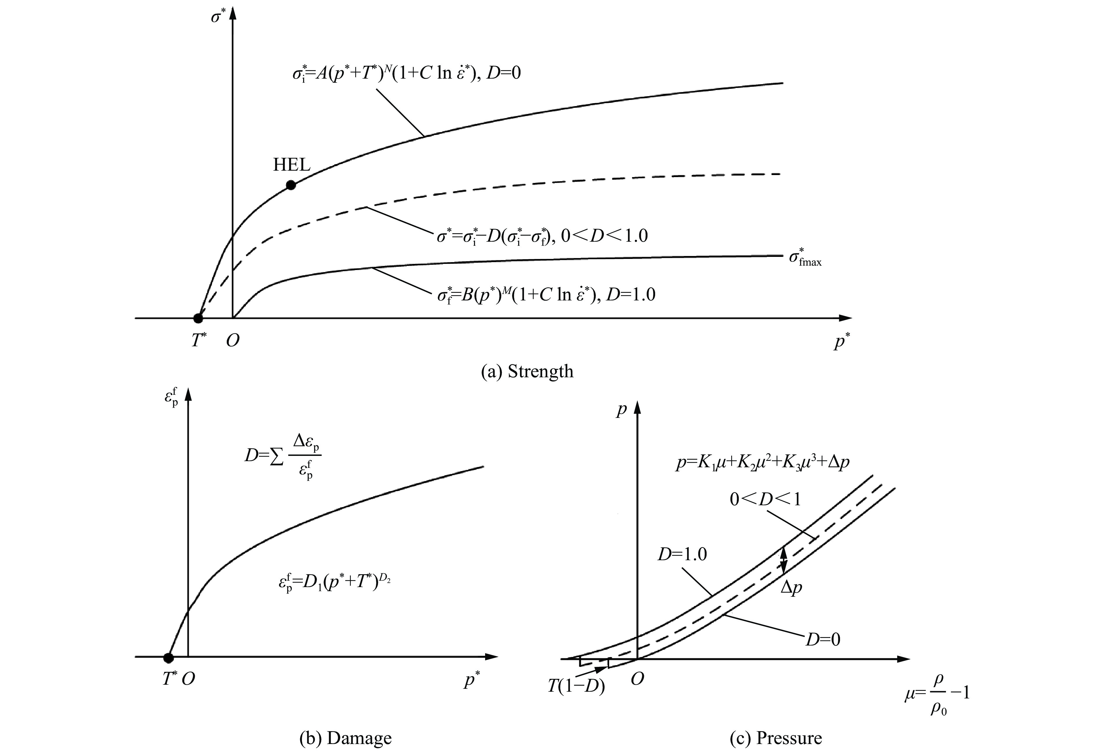 Zr基非晶合金JH-2模型的构建及应用