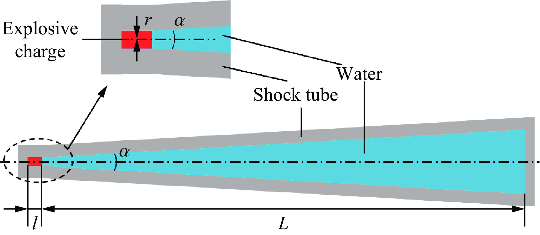 Explosive Shock Tube