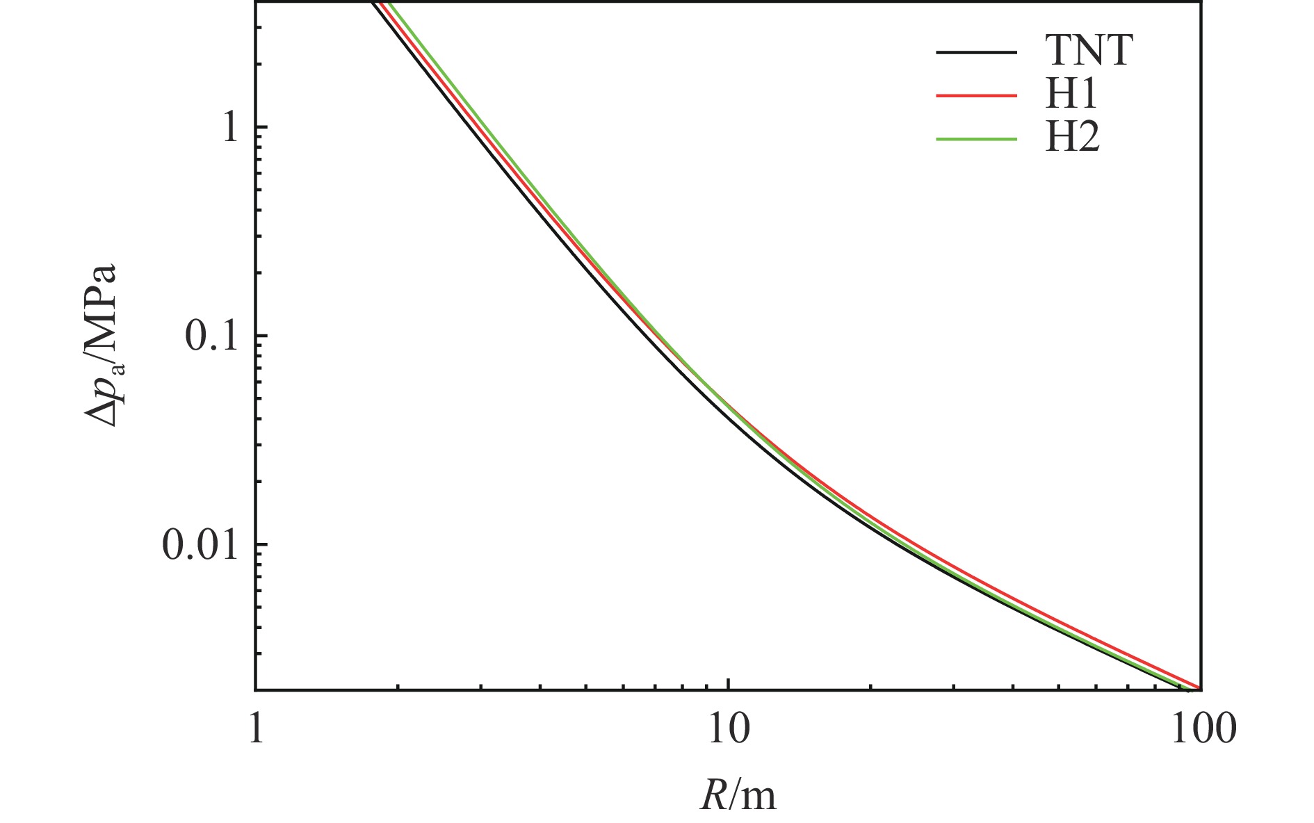 新型发射药爆炸TNT当量系数的实验研究
