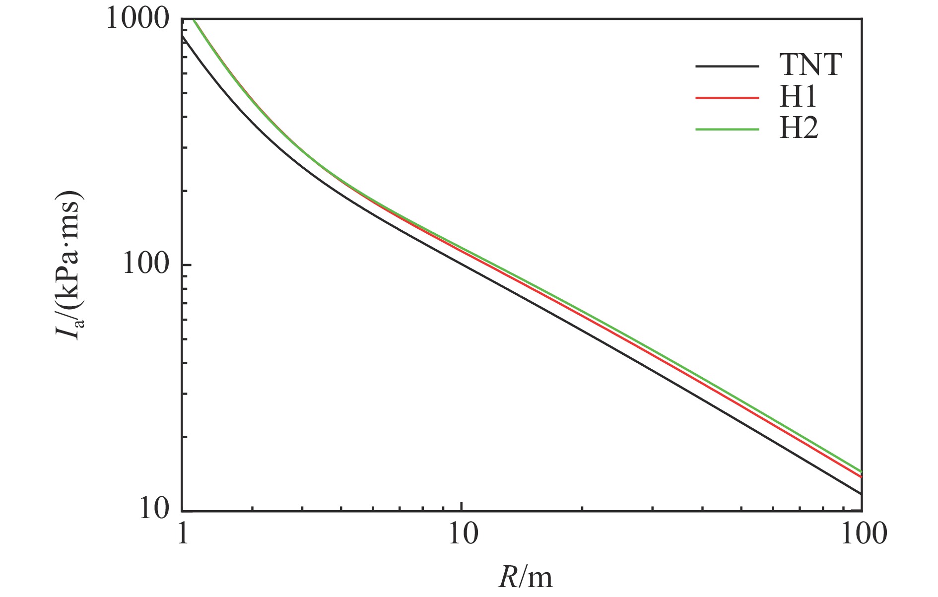 新型发射药爆炸TNT当量系数的实验研究