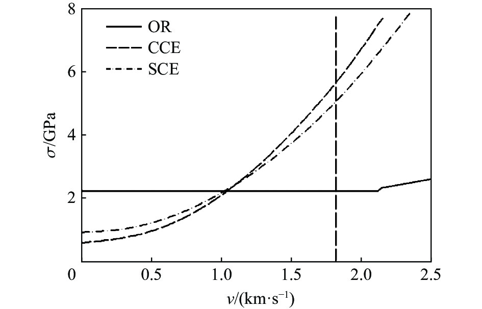 空腔膨胀理论靶体阻力模型及其应用研究进展