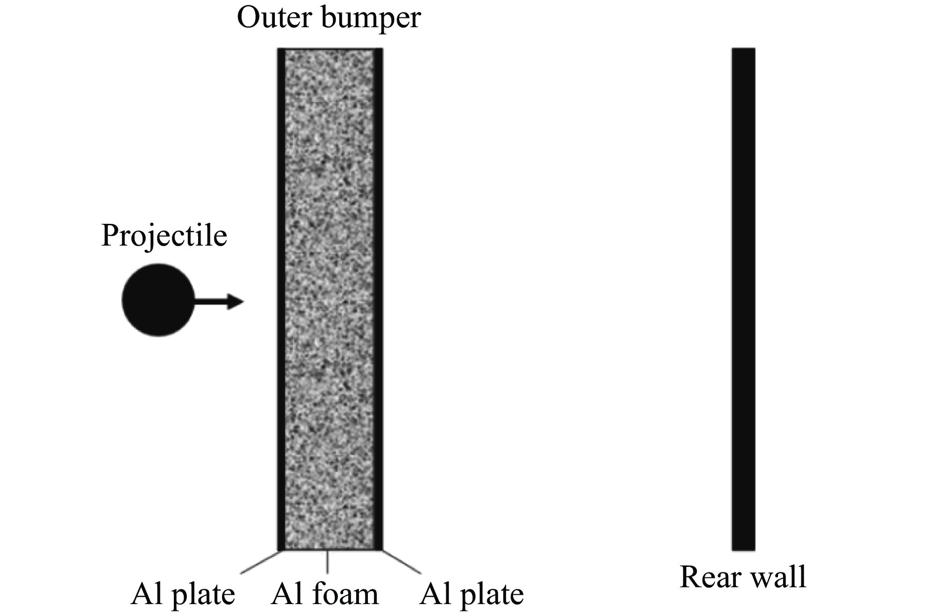 改进的Whipple防护结构与相关数值模拟方法研究进展