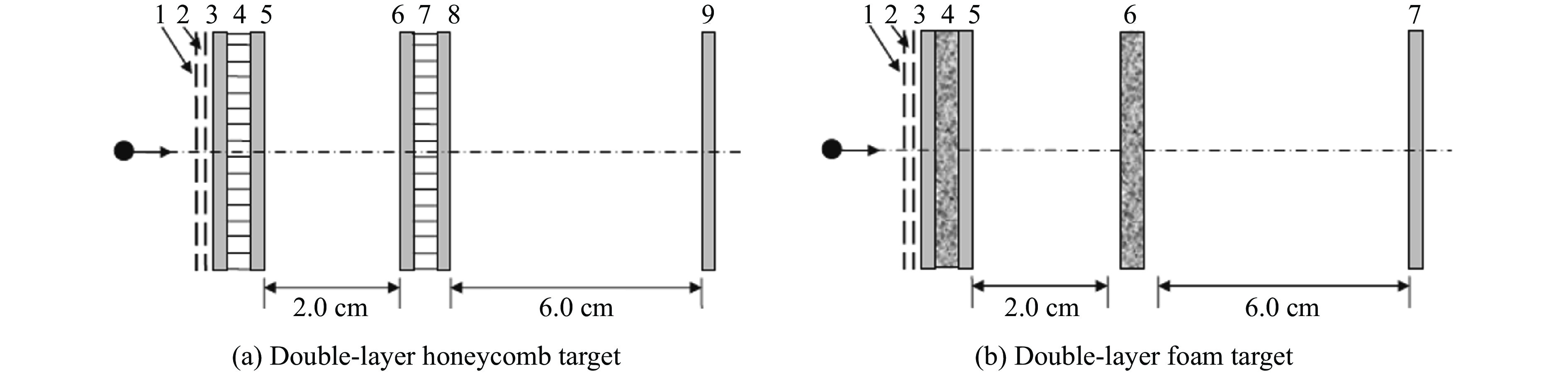 改进的Whipple防护结构与相关数值模拟方法研究进展