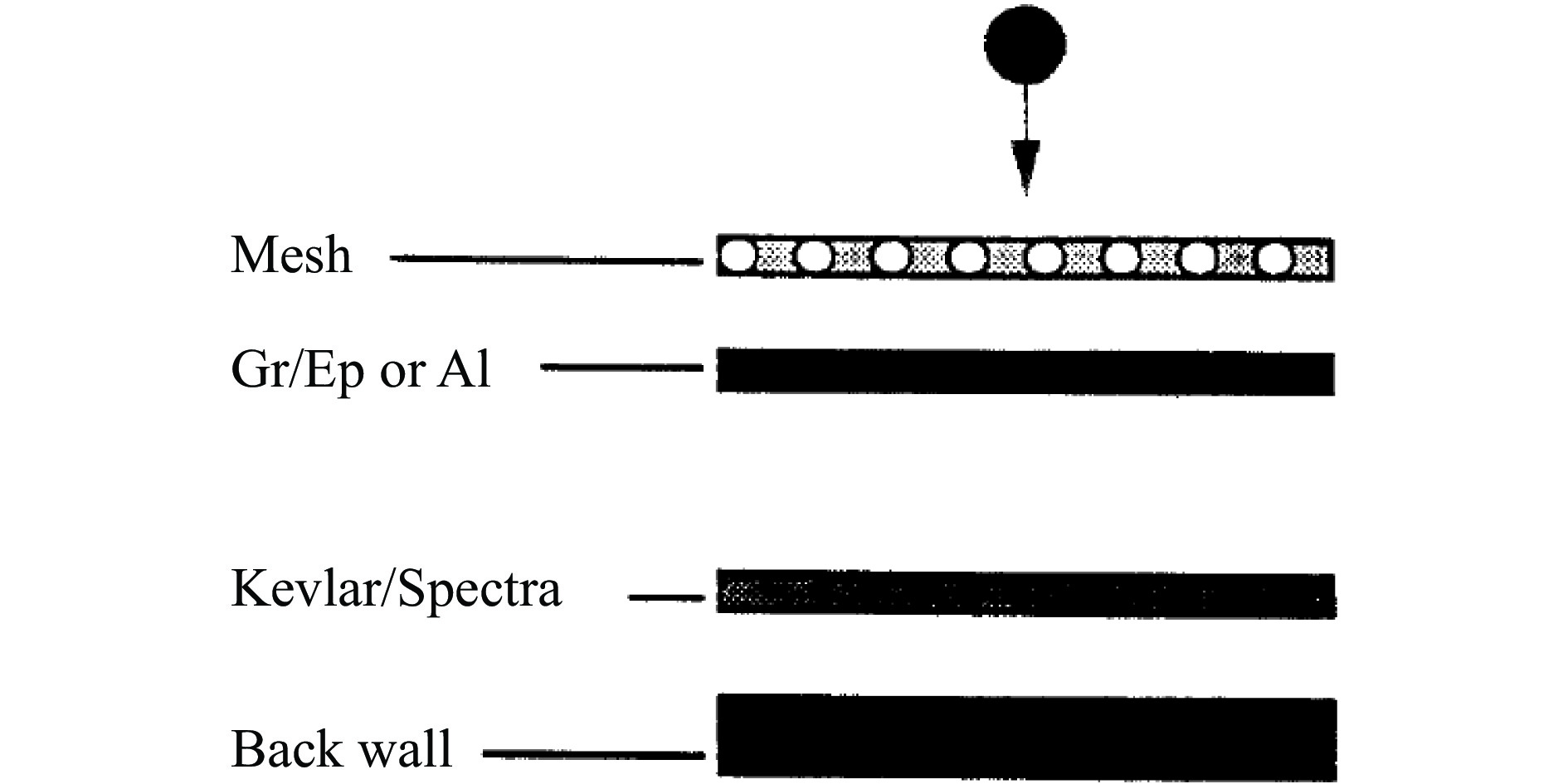 改进的Whipple防护结构与相关数值模拟方法研究进展