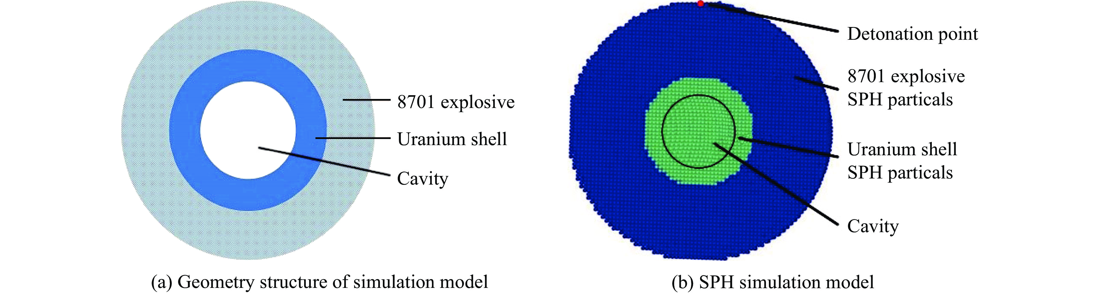 爆炸载荷作用下铀气溶胶形成机理研究