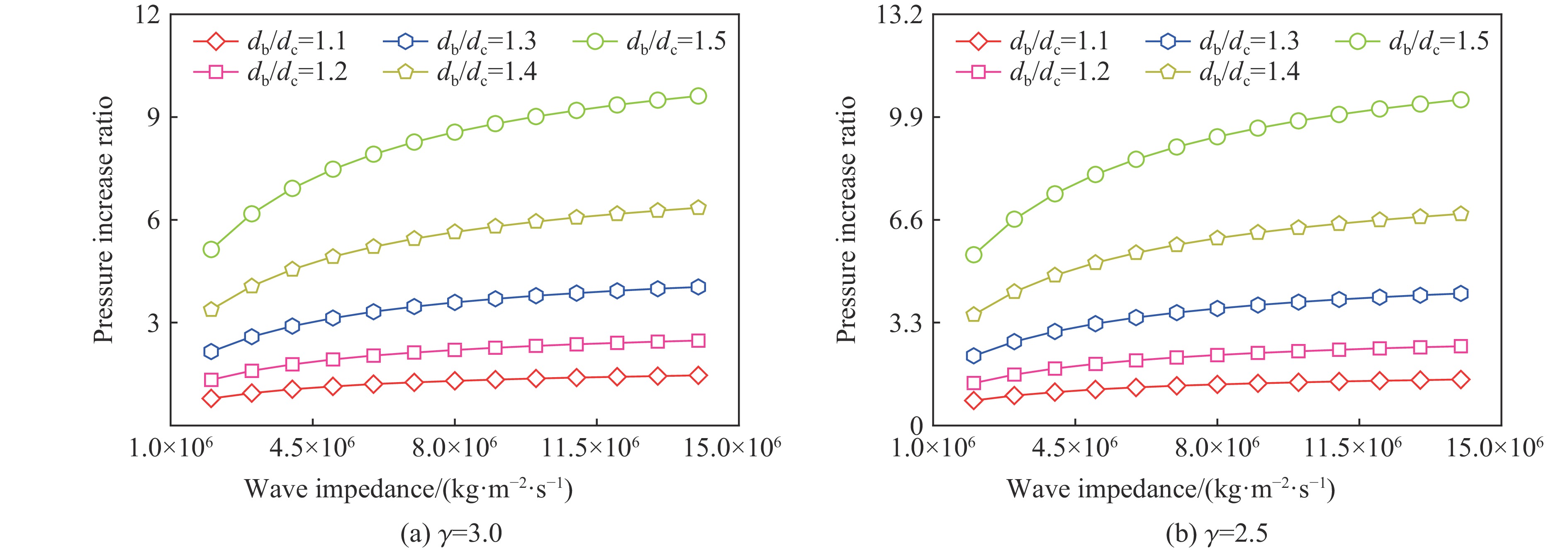 小不耦合系数装药爆破孔壁压力峰值计算方法