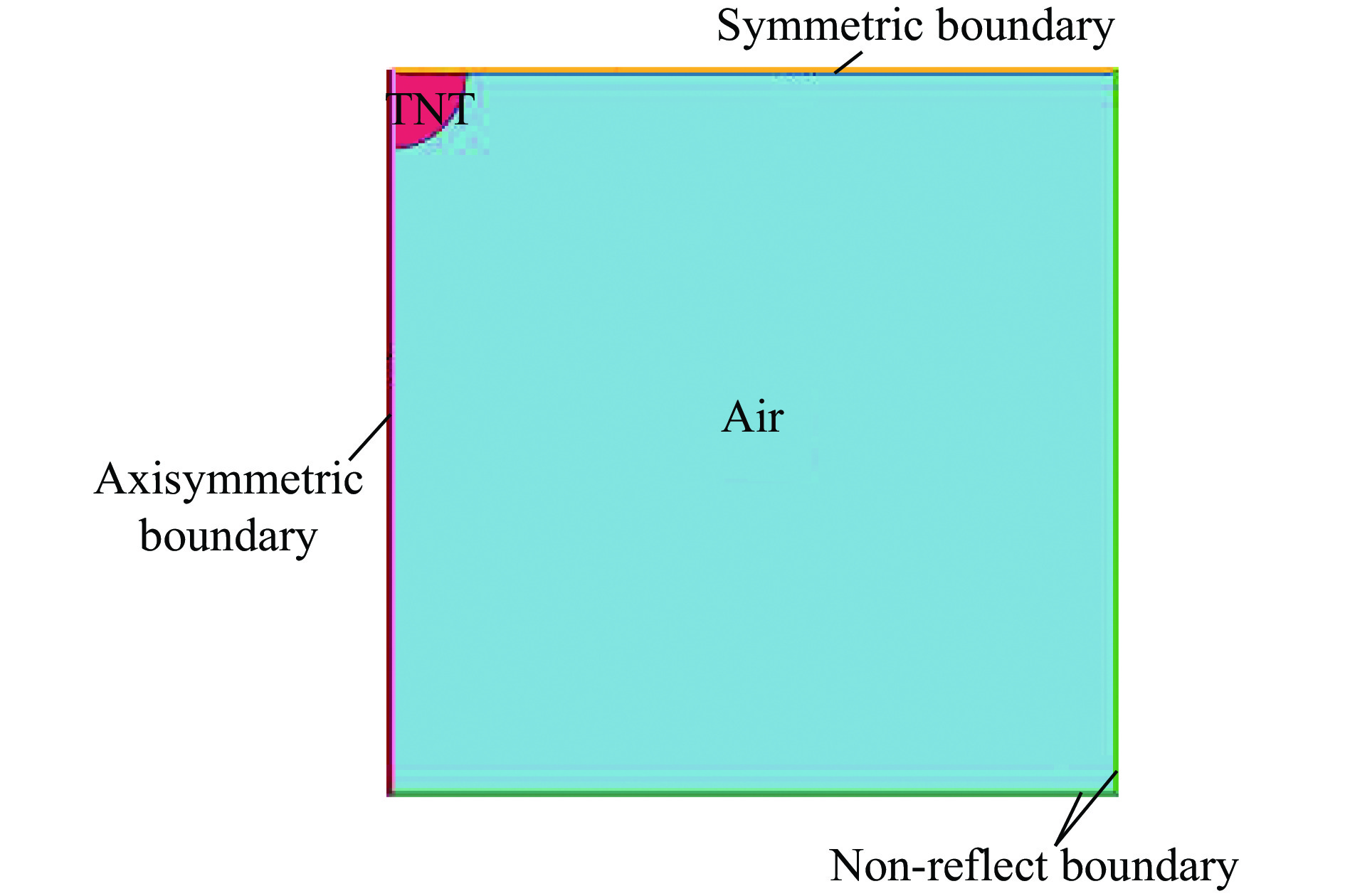 近距离爆炸比例爆距的界定标准及荷载模型