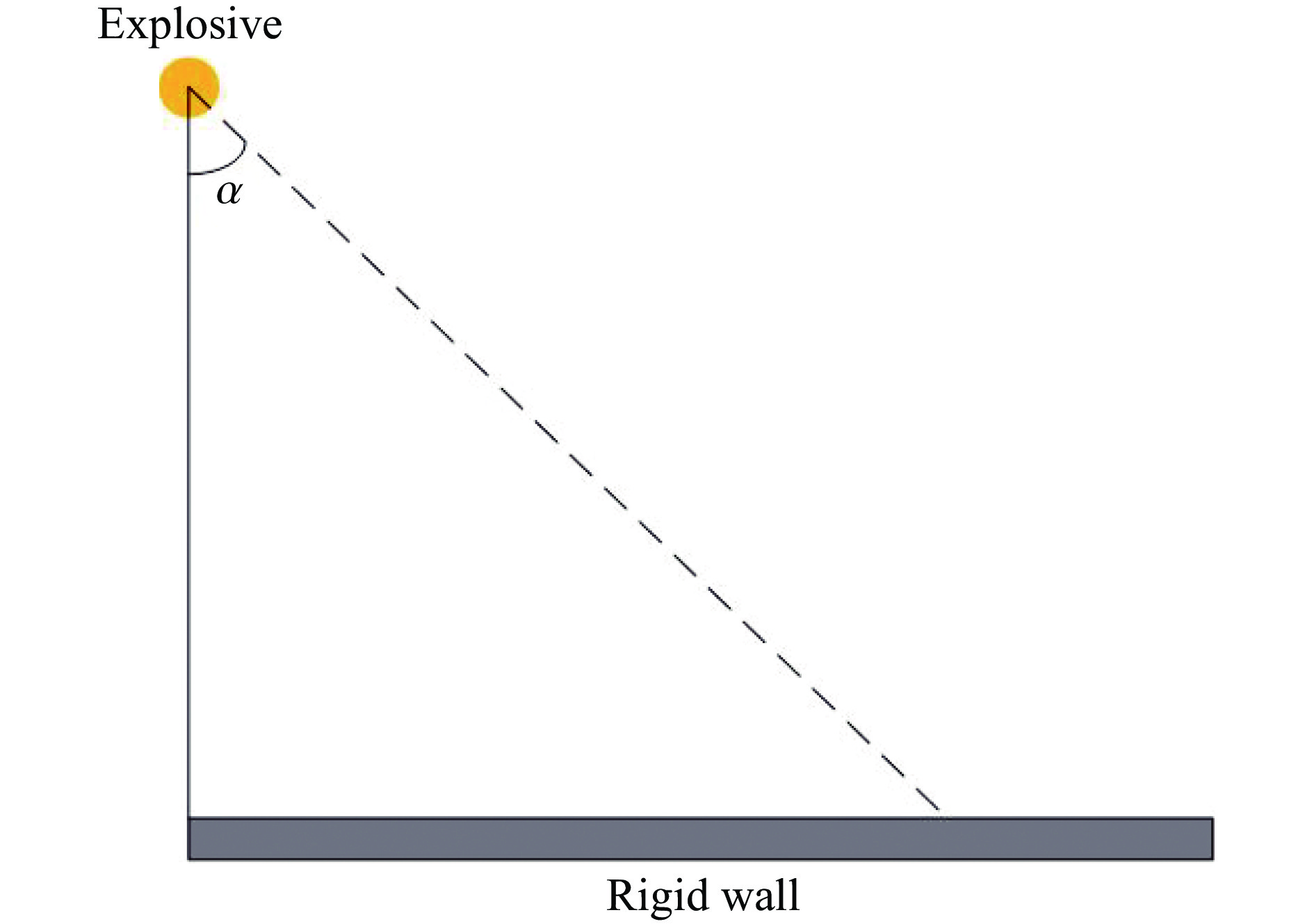 近距离爆炸比例爆距的界定标准及荷载模型