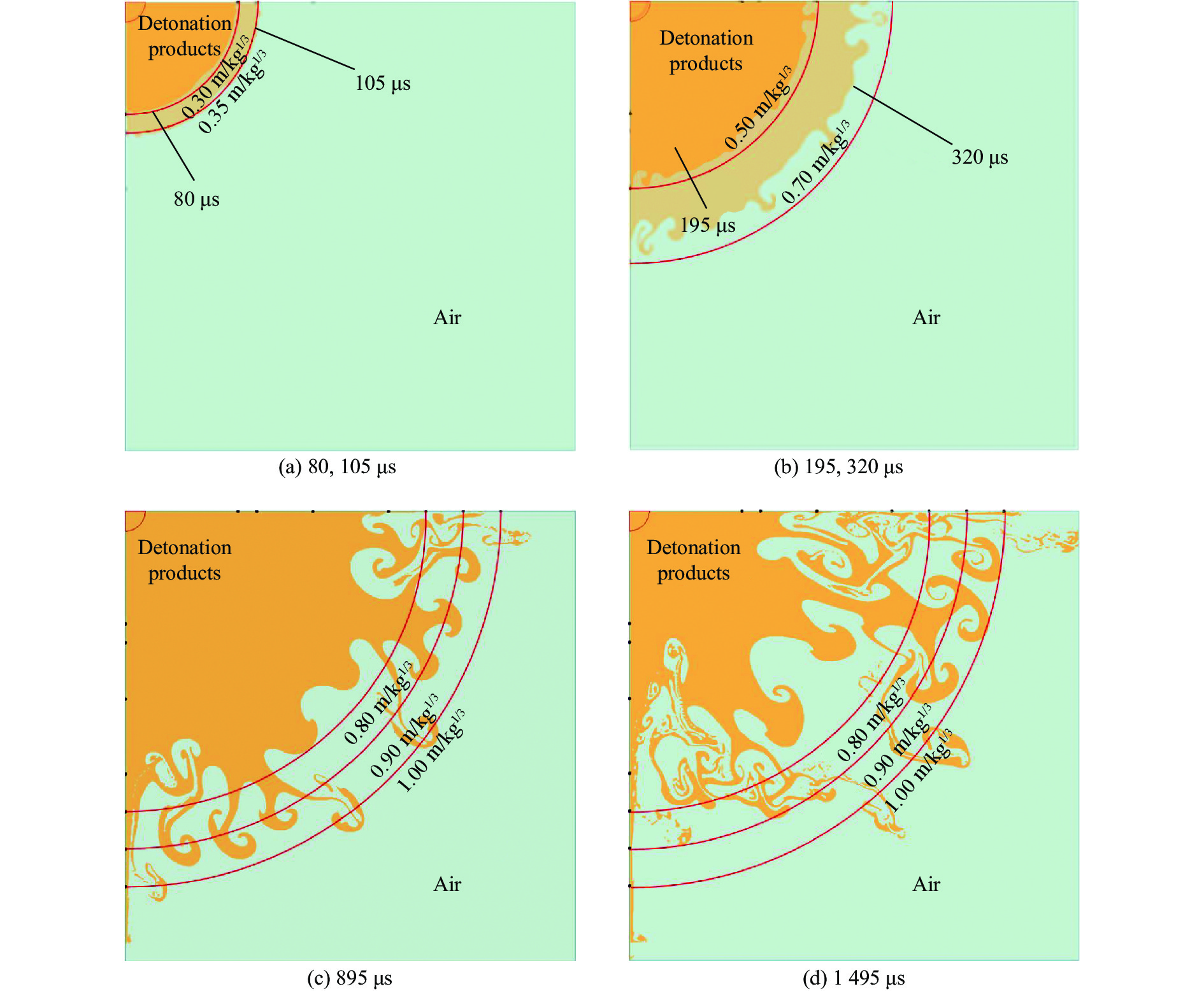 近距离爆炸比例爆距的界定标准及荷载模型