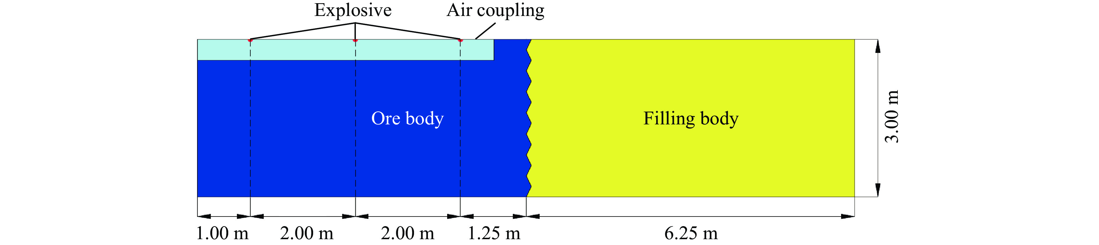 充-岩界面耦合体爆破动力响应机理