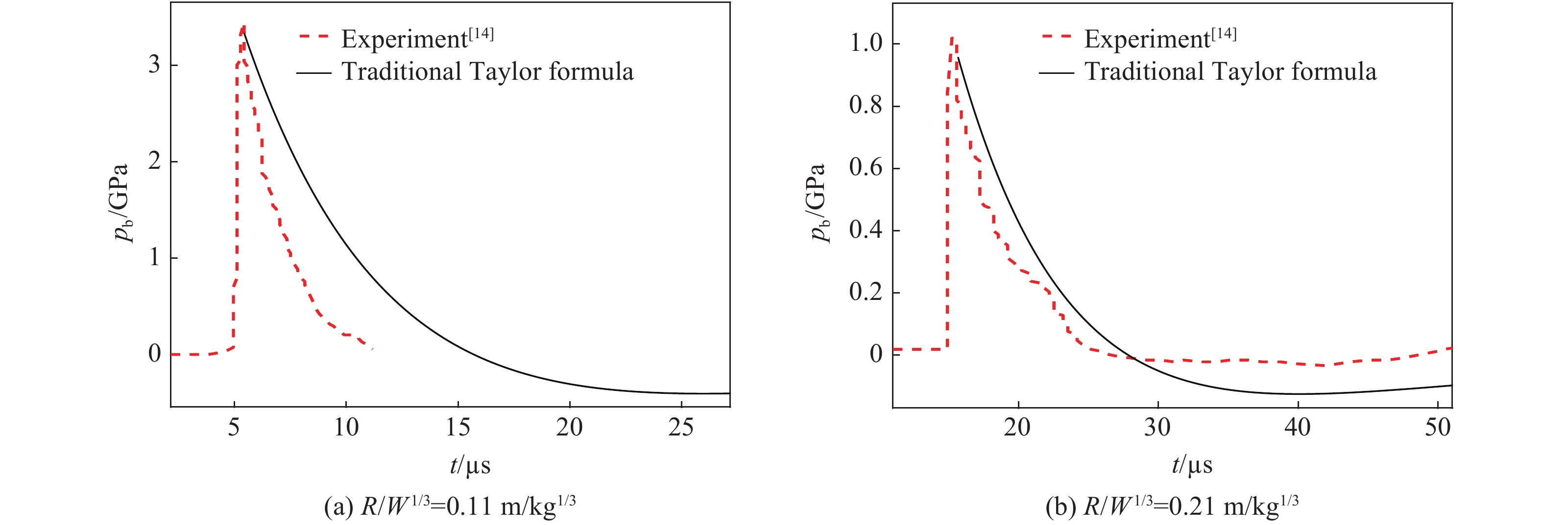 水下爆炸冲击波壁压理论及数值计算方法改进研究
