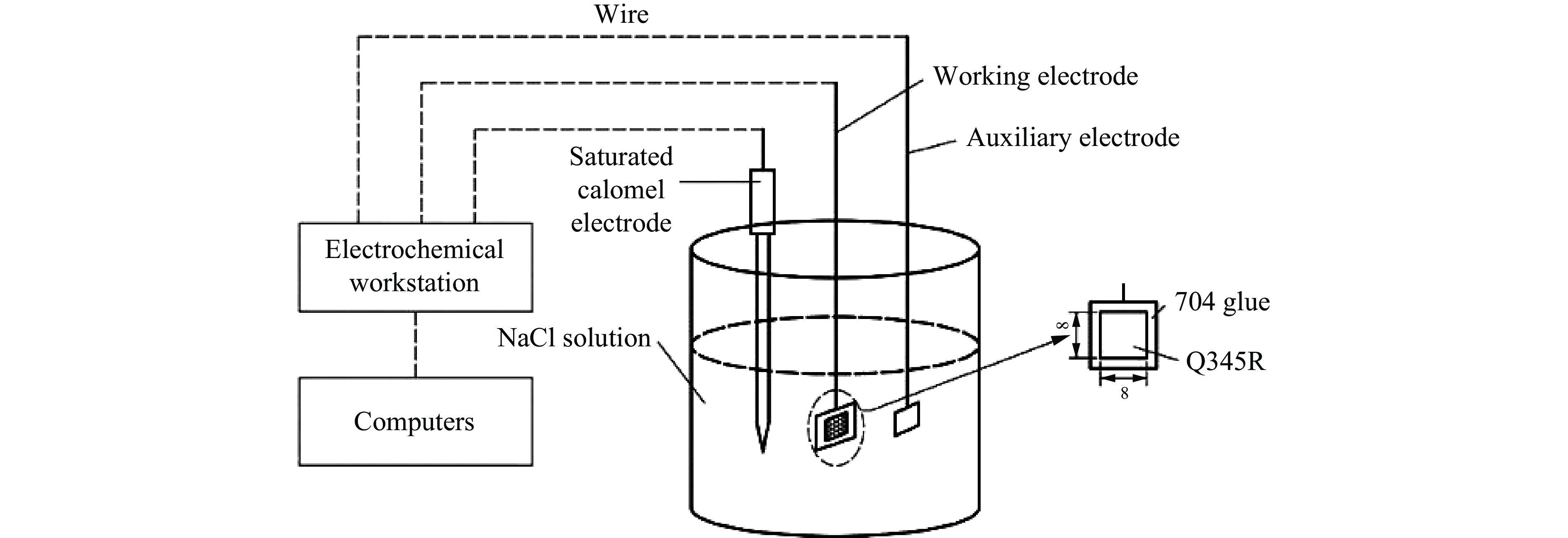 激光冲击修复后压力容器钢Q345R耐腐蚀及抗疲劳性能研究