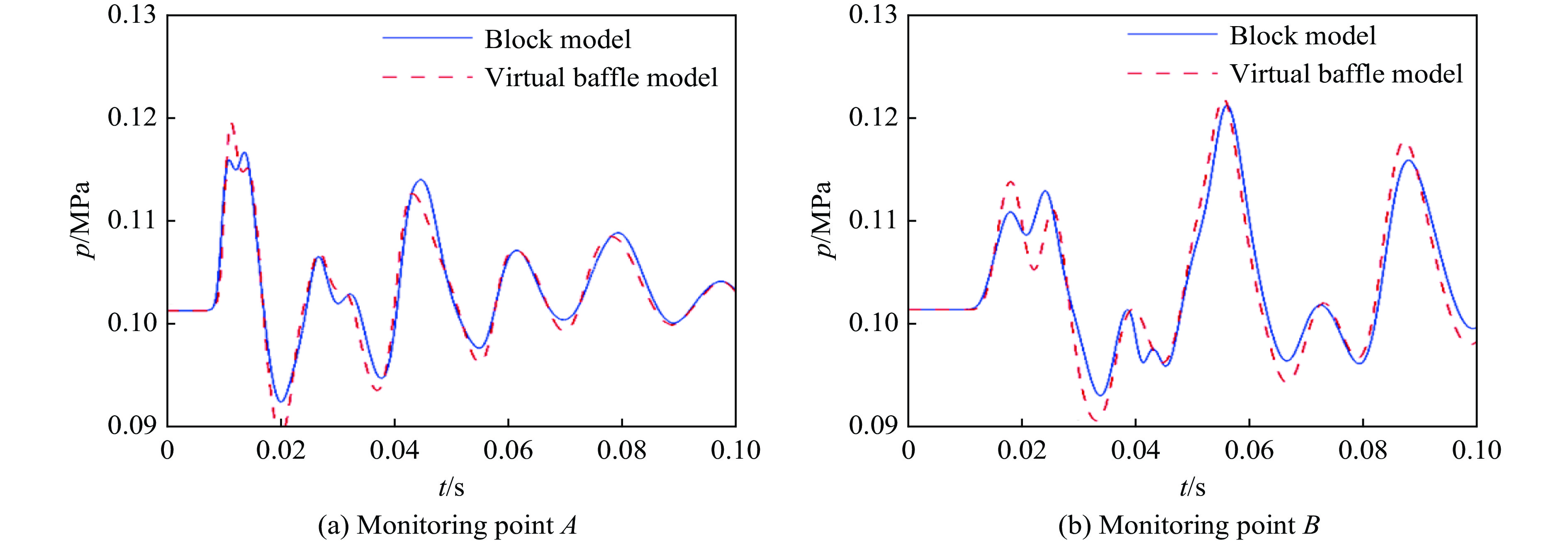 一种冲击波作用下结构毁伤算法研究