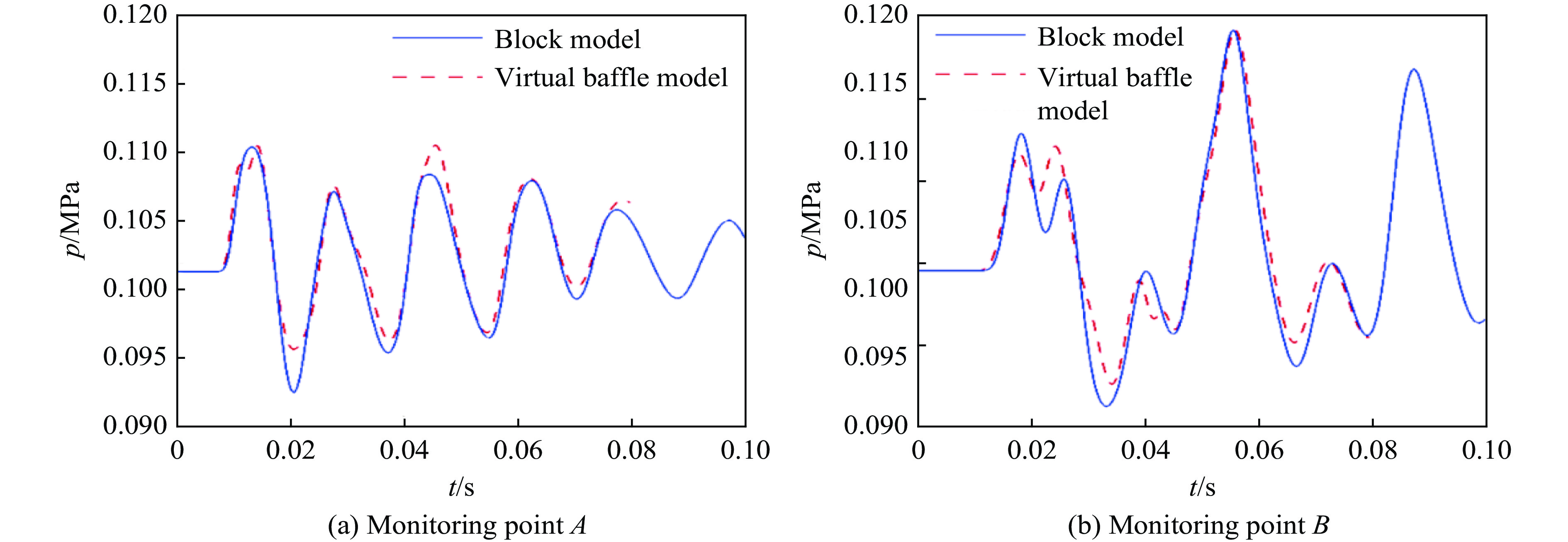 一种冲击波作用下结构毁伤算法研究