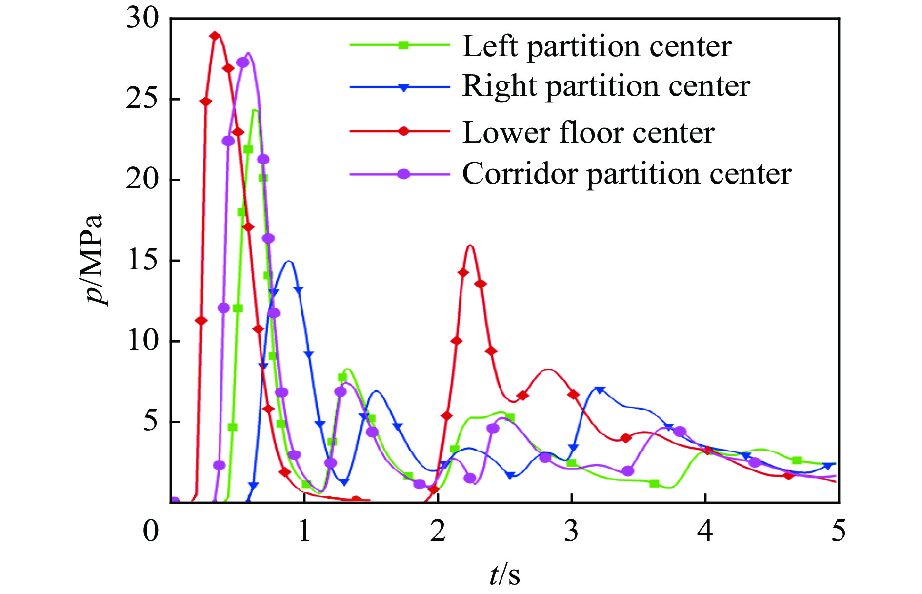 一种冲击波作用下结构毁伤算法研究