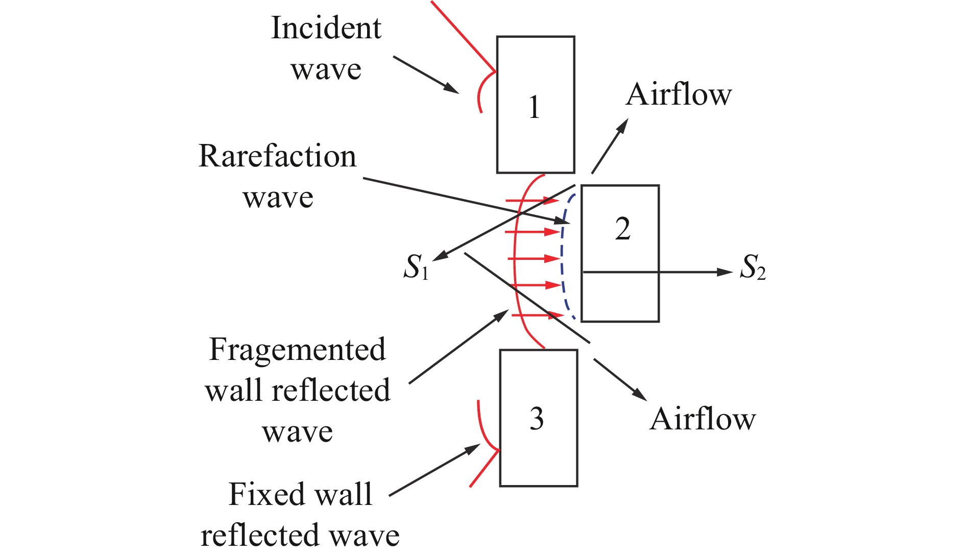 一种冲击波作用下结构毁伤算法研究
