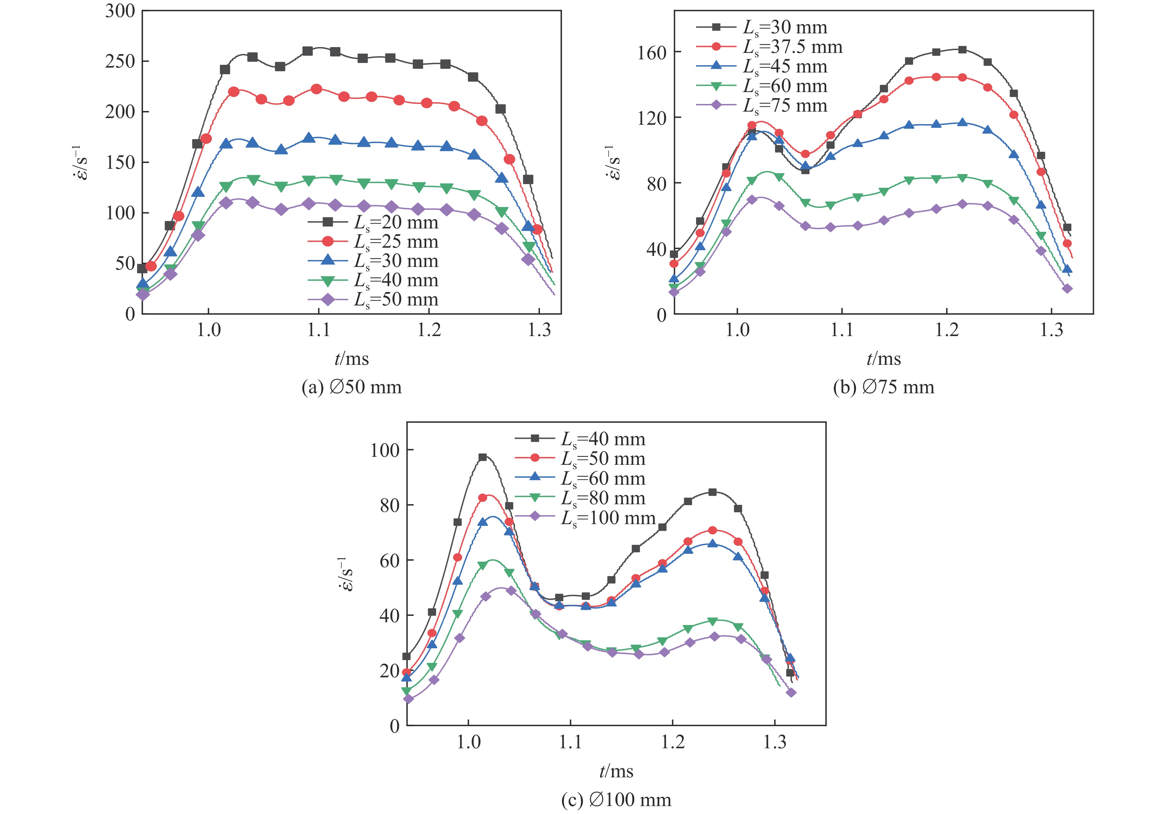 不同尺寸砂岩动态力学性质和应力平衡性的试验研究