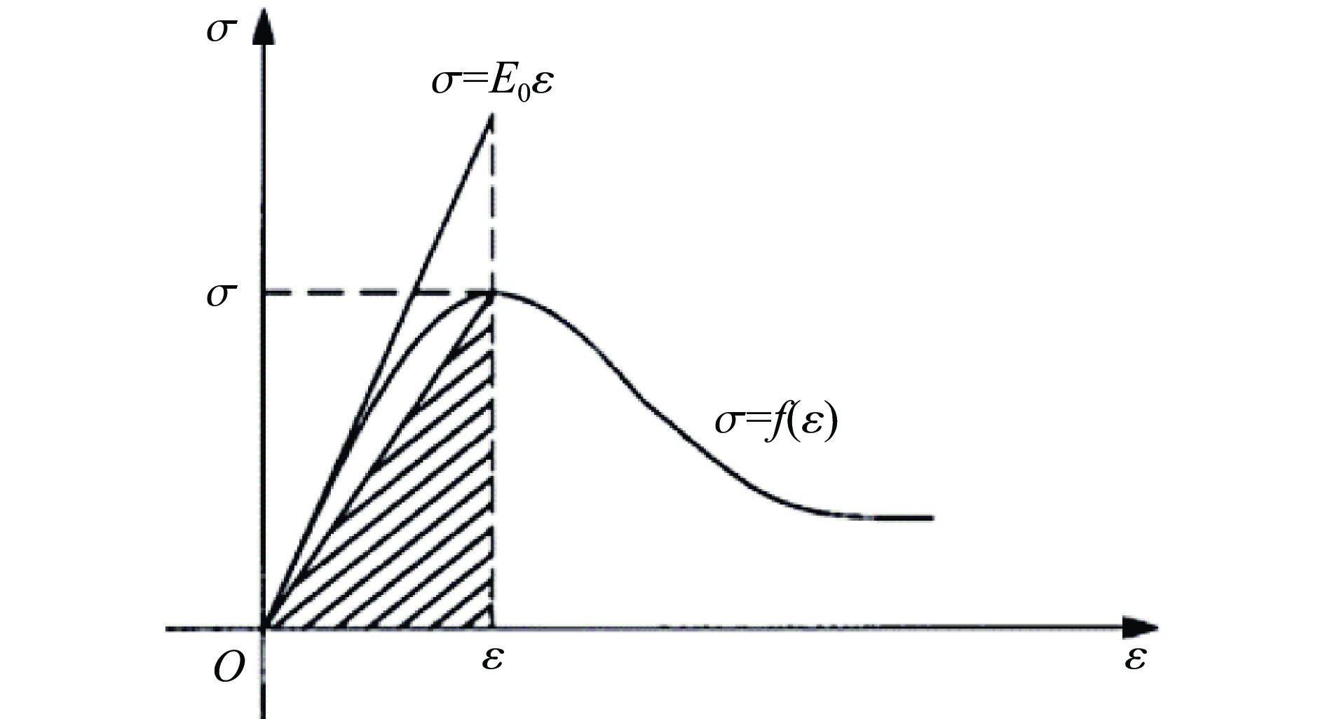 ABAQUS混凝土损伤塑性模型中损伤因子的率相关性及实现方法