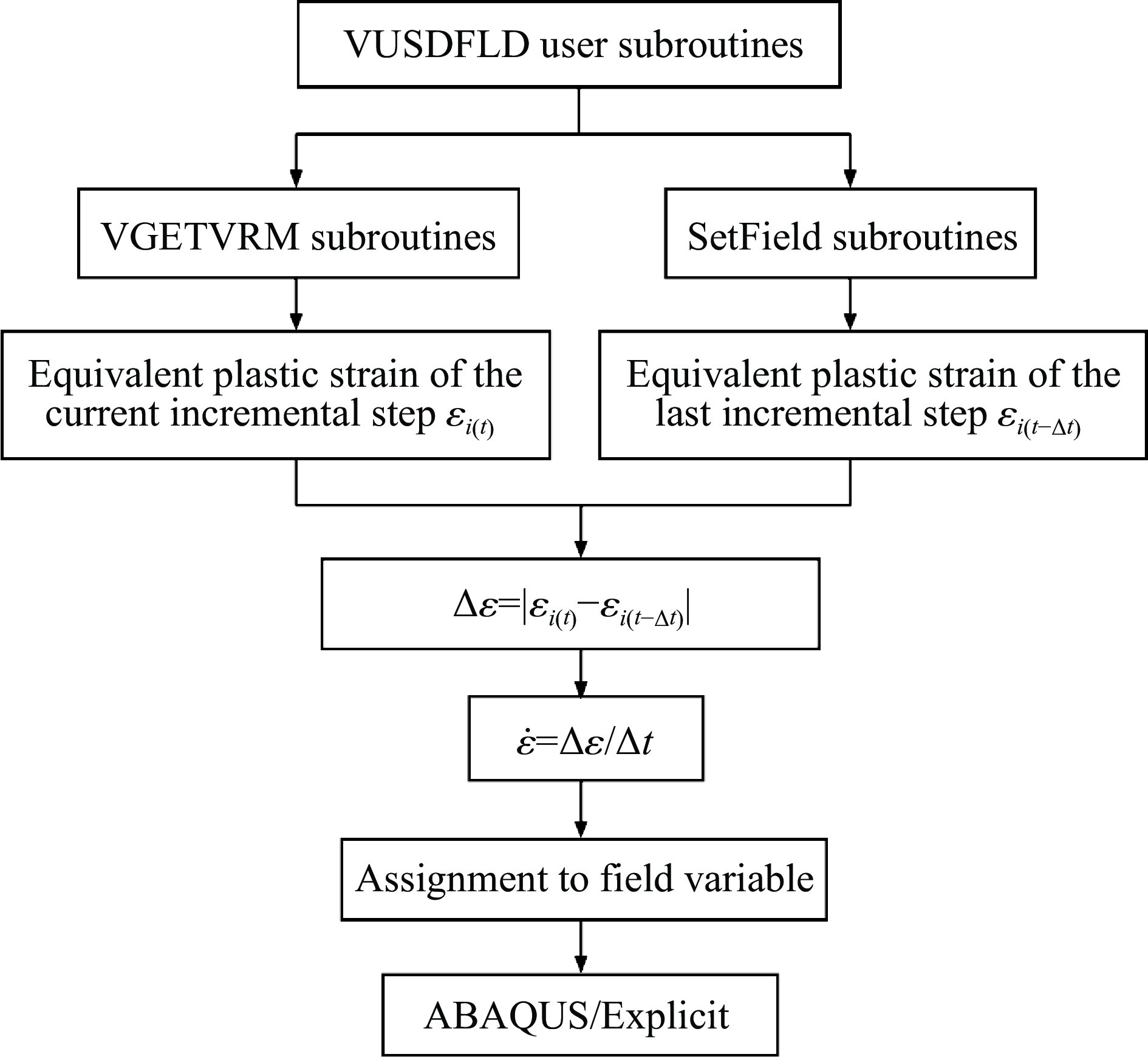 ABAQUS混凝土损伤塑性模型中损伤因子的率相关性及实现方法