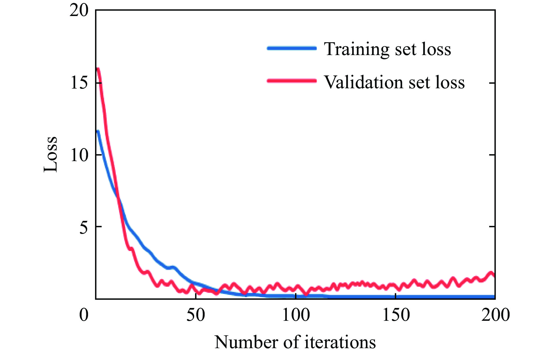 基于Hopkinson杆和人工神经网络的三轴冲击力传感器同步解耦标定方法