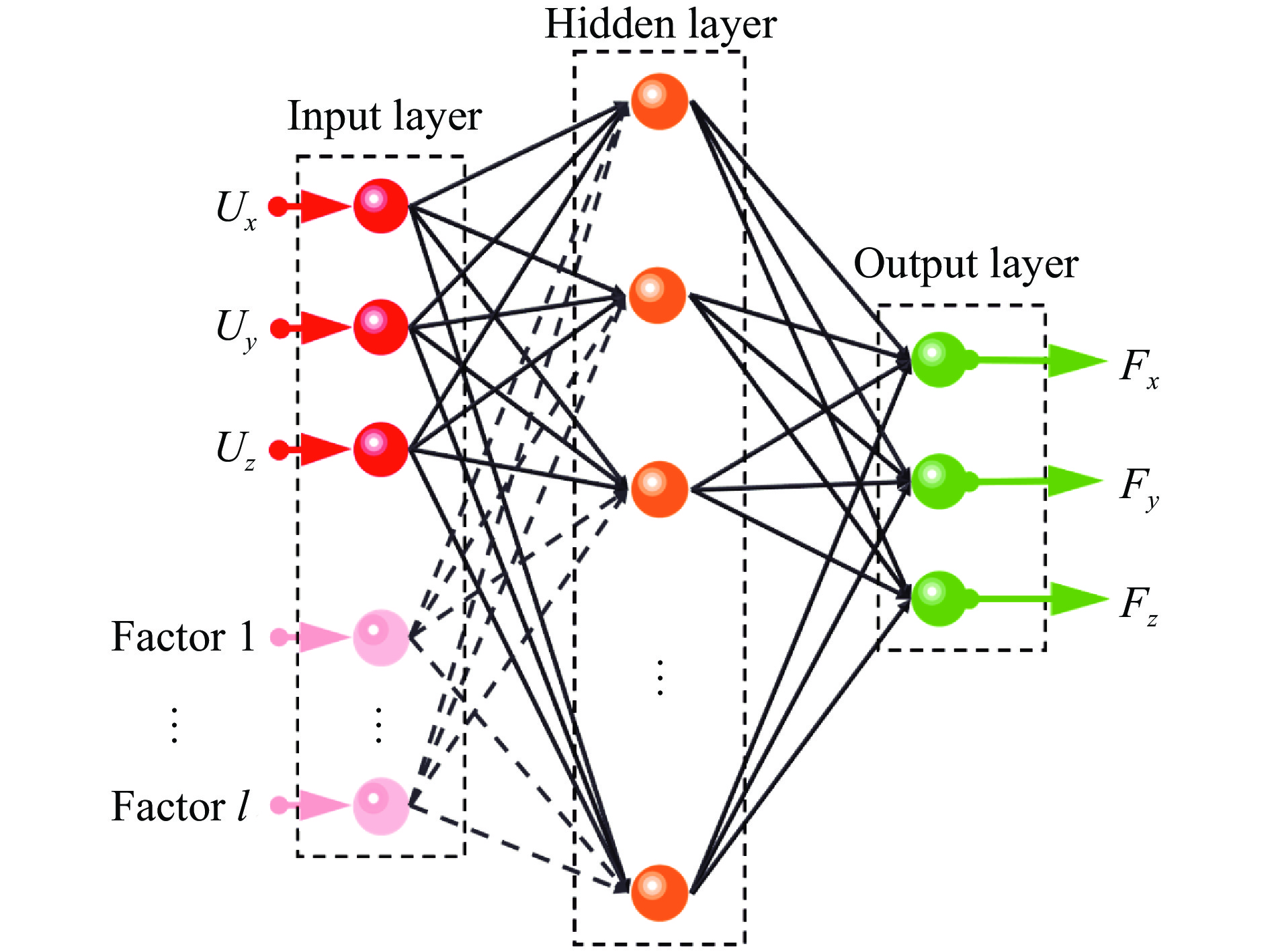基于Hopkinson杆和人工神经网络的三轴冲击力传感器同步解耦标定方法