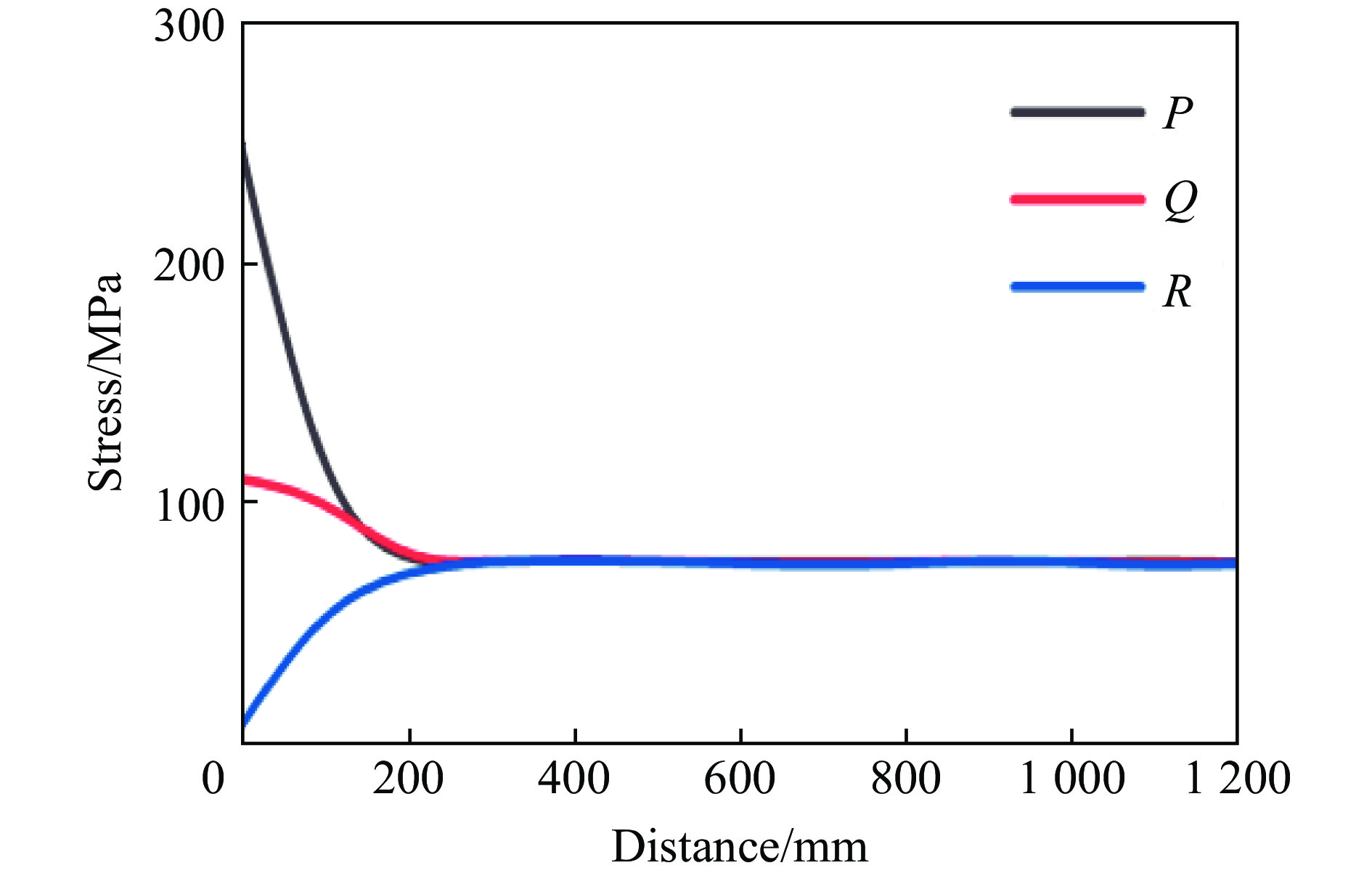 基于Hopkinson杆和人工神经网络的三轴冲击力传感器同步解耦标定方法