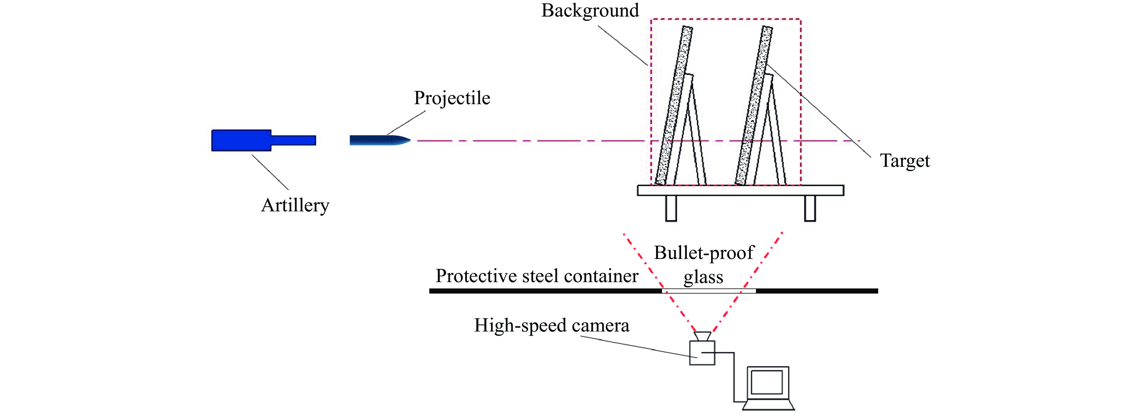 攻角和入射角对弹体侵彻混凝土薄靶弹道特性影响规律研究