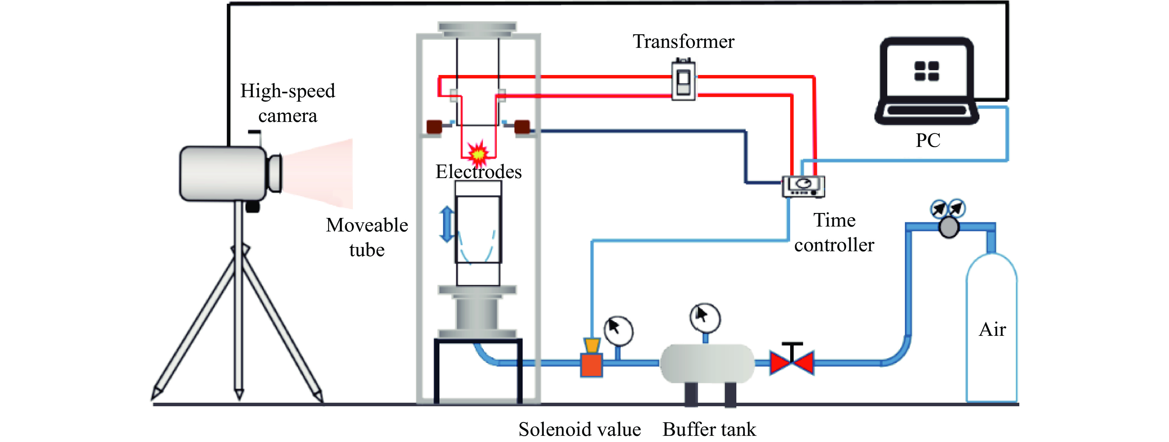 比色测温技术在瞬态爆炸温度场测量中的应用研究