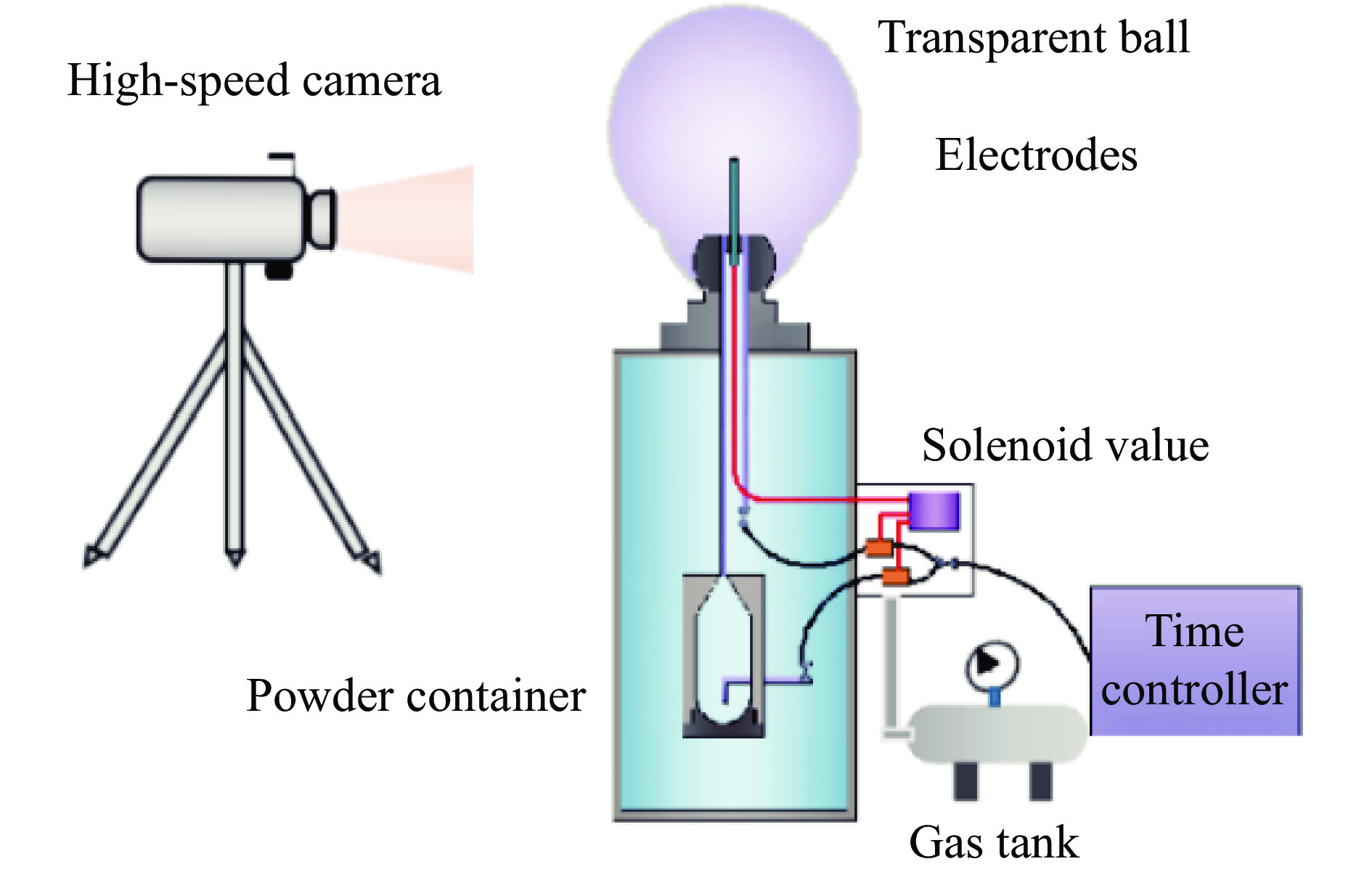 比色测温技术在瞬态爆炸温度场测量中的应用研究