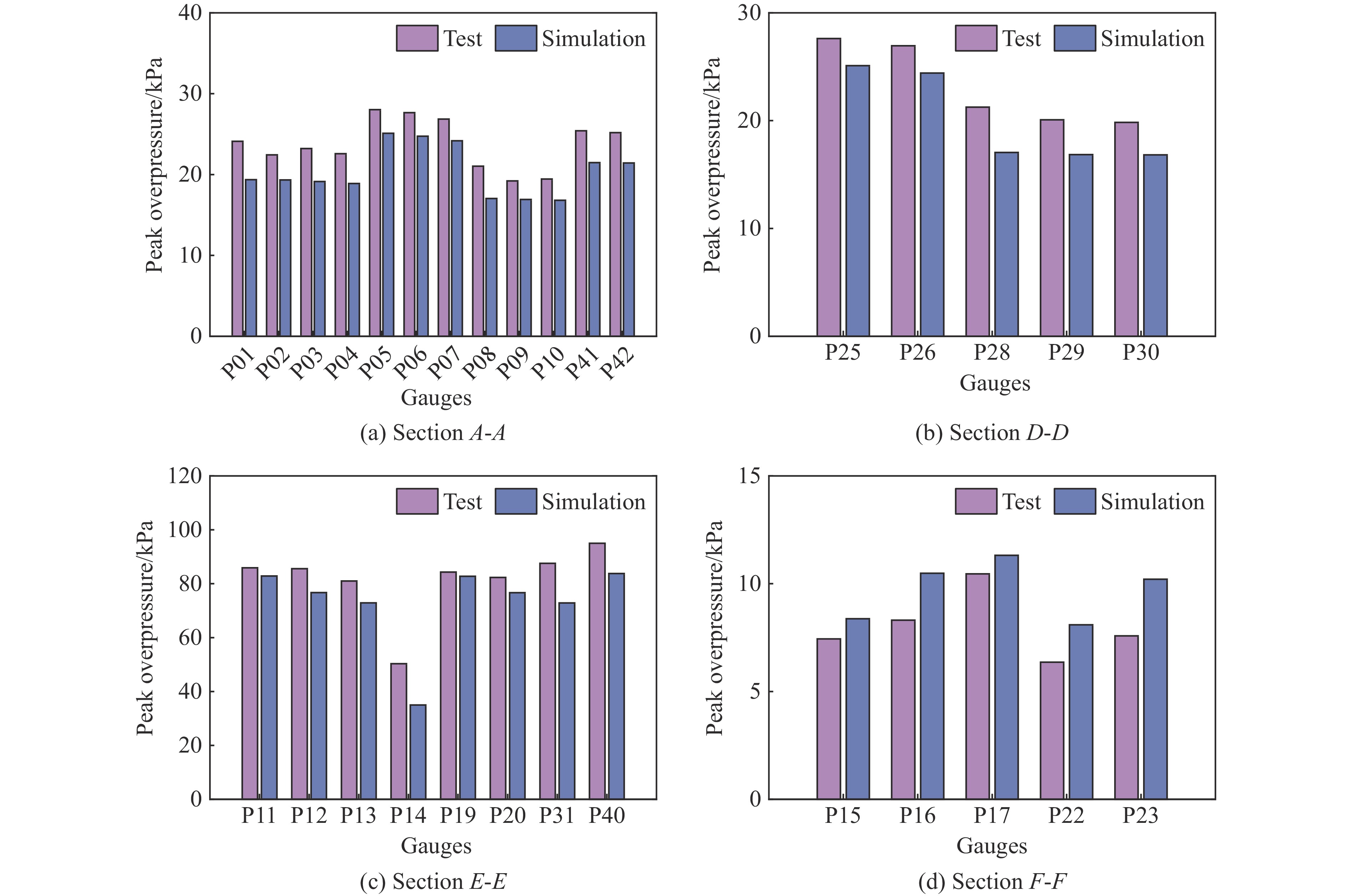 远距离近地面爆炸空气冲击波计算的网格尺寸优化与验证
