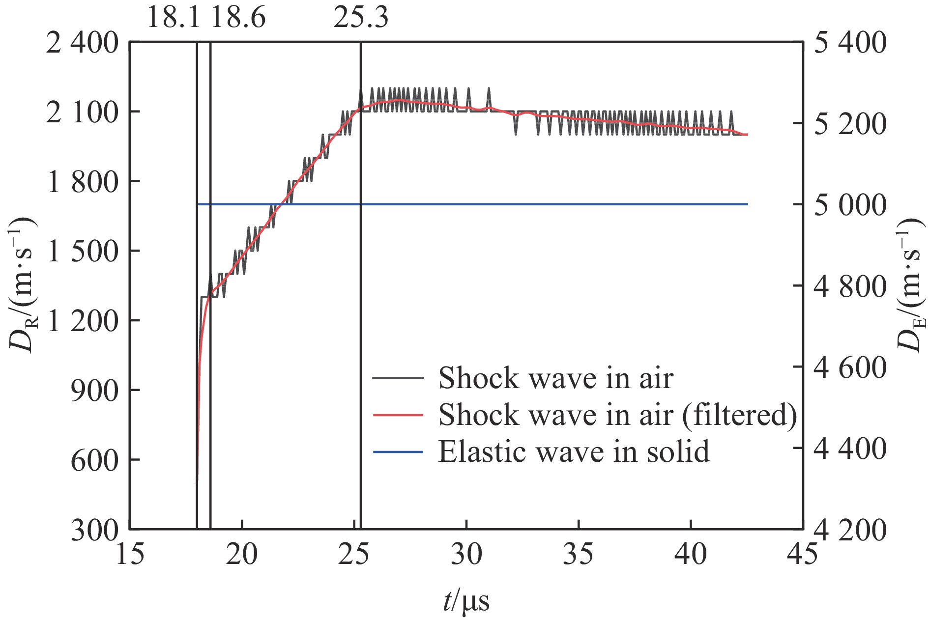 气相爆轰波冲击气固界面的透反射特性