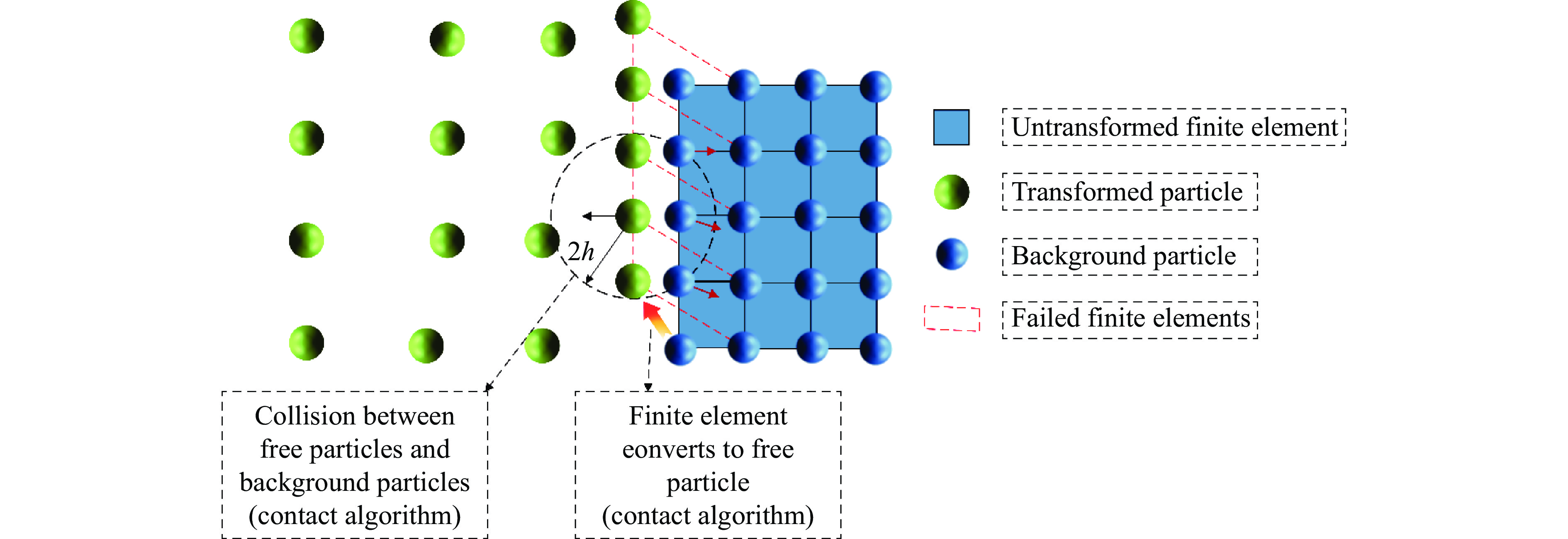 基于SPH-FEM耦合方法的柔性导爆索分离装置爆炸分离过程数值模拟