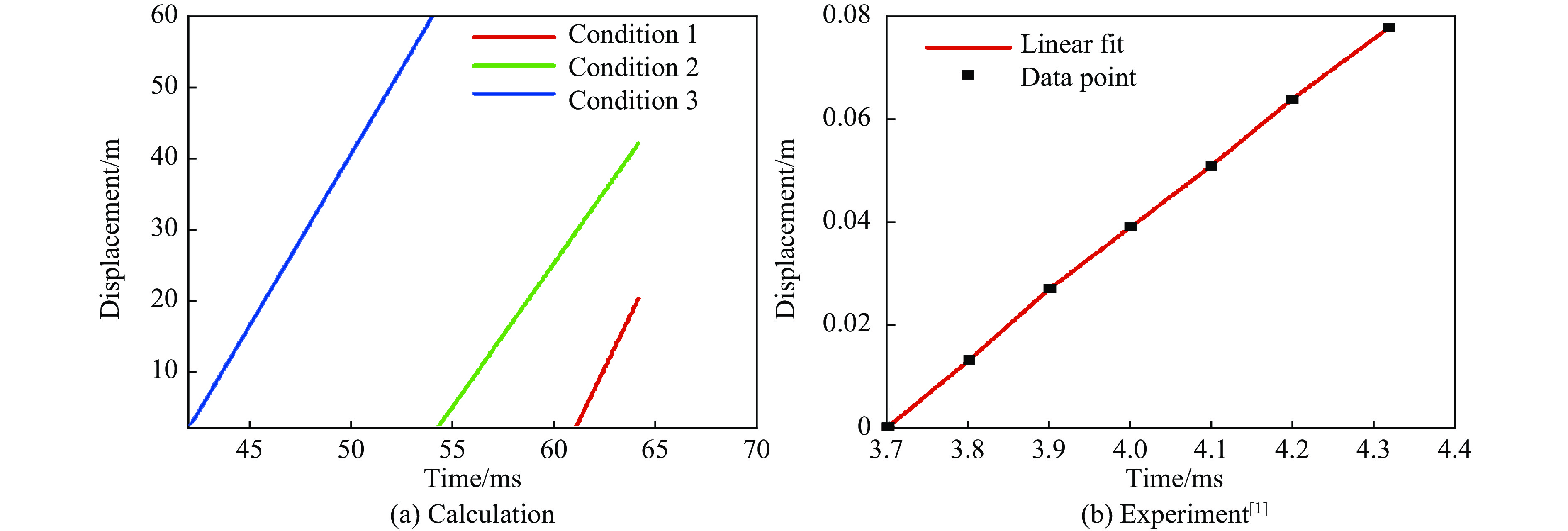 基于SPH-FEM耦合方法的柔性导爆索分离装置爆炸分离过程数值模拟