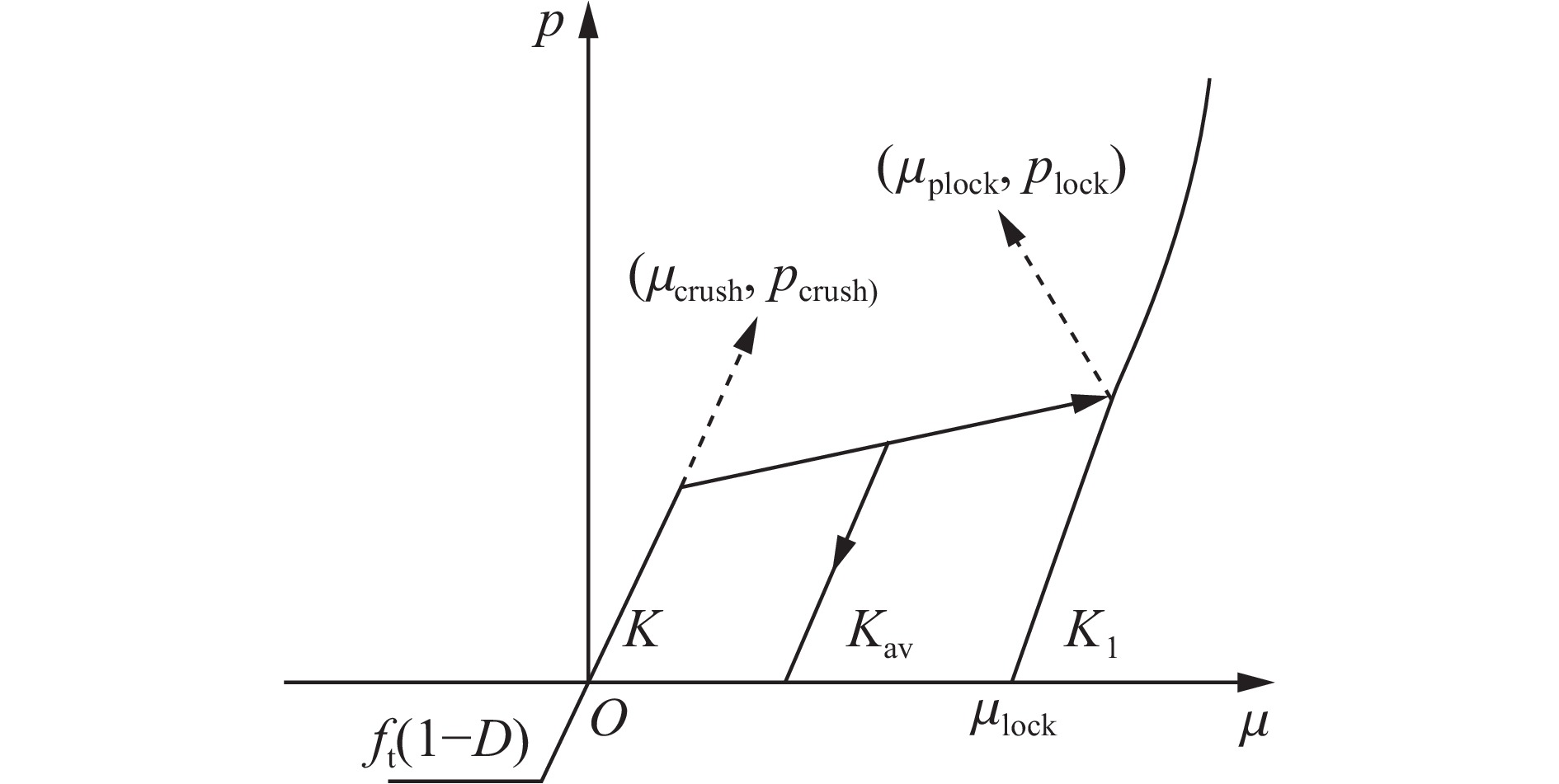 弹体贯穿混凝土数值模拟的改进材料模型