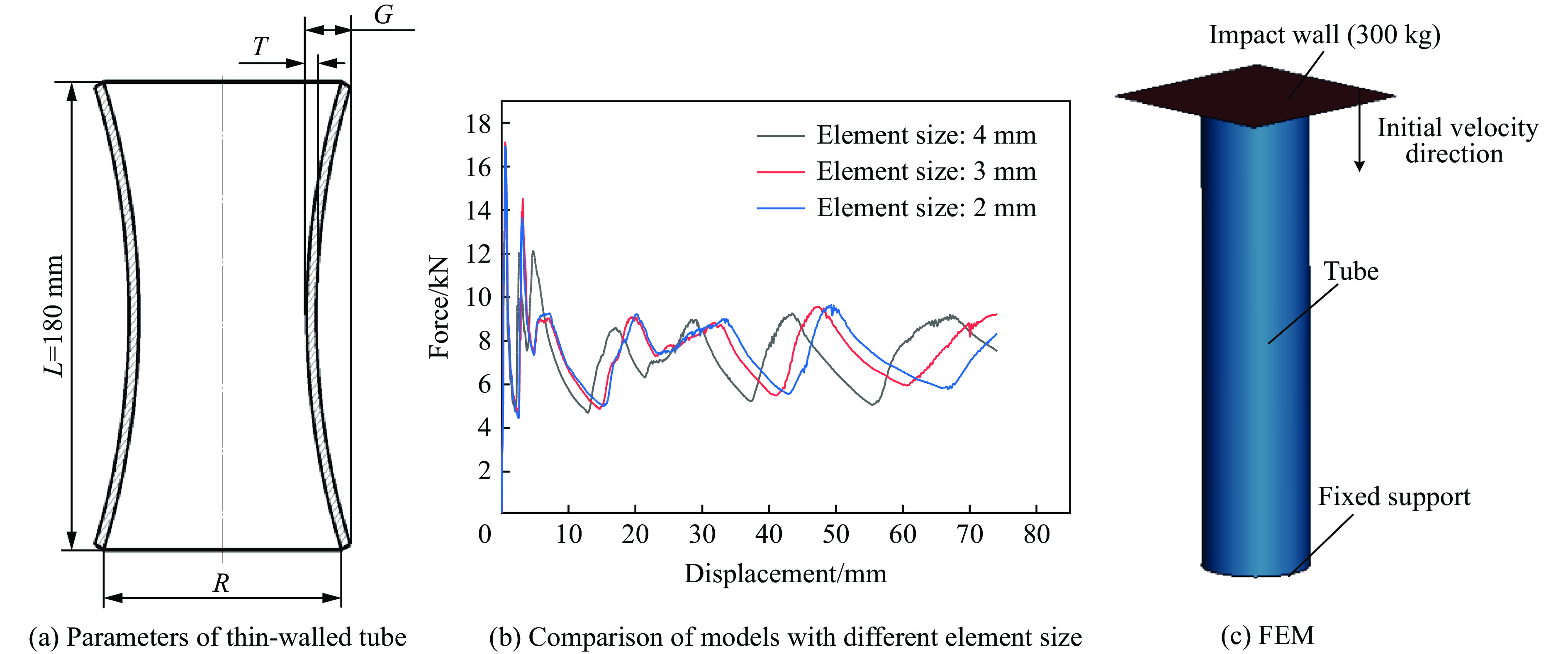 负高斯曲率曲面薄壁管吸能特性研究